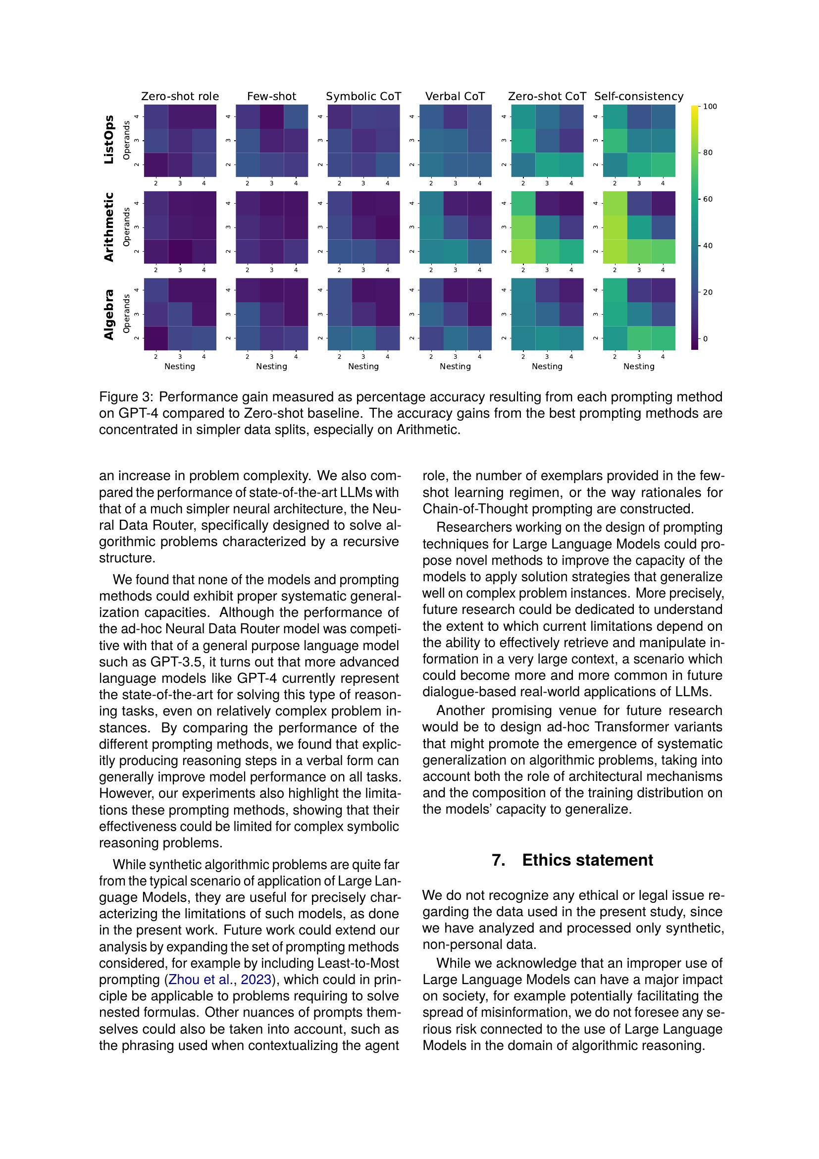 Benchmarking GPT-4 on Algorithmic Problems: A Systematic Evaluation of Prompting Strategies - 智源社区论文