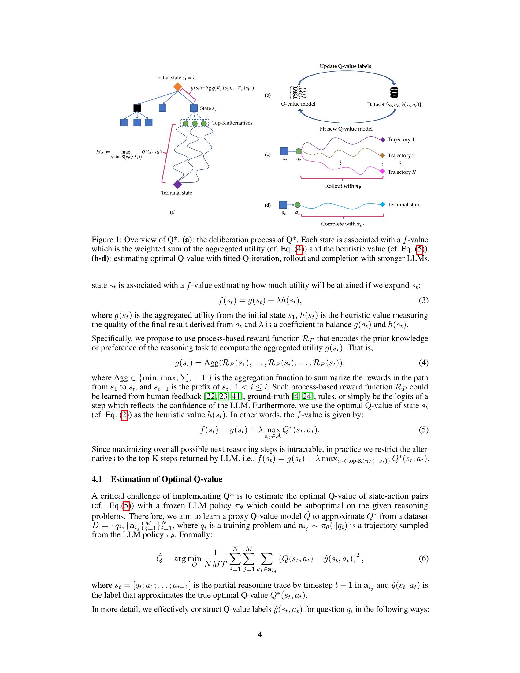 Q*: Improving Multi-step Reasoning for LLMs with Deliberative Planning - 智源社区论文