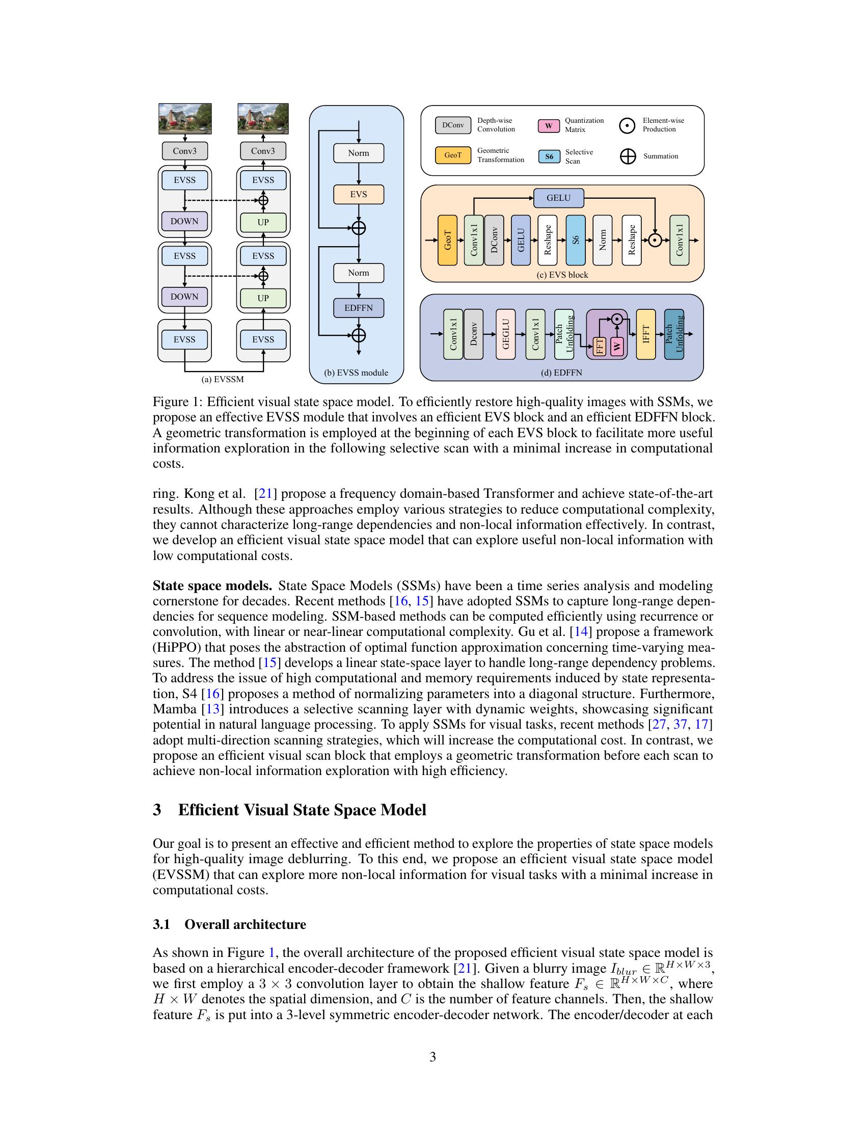Efficient Visual State Space Model for Image Deblurring - 智源社区论文