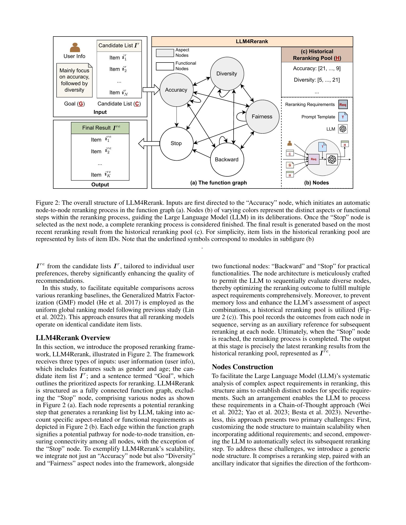 LLM-enhanced Reranking in Recommender Systems - 智源社区论文