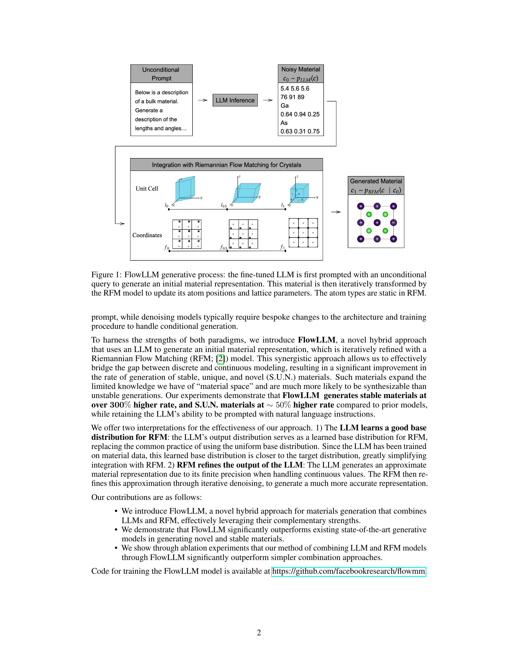 FlowLLM: Flow Matching for Material Generation with Large Language ...