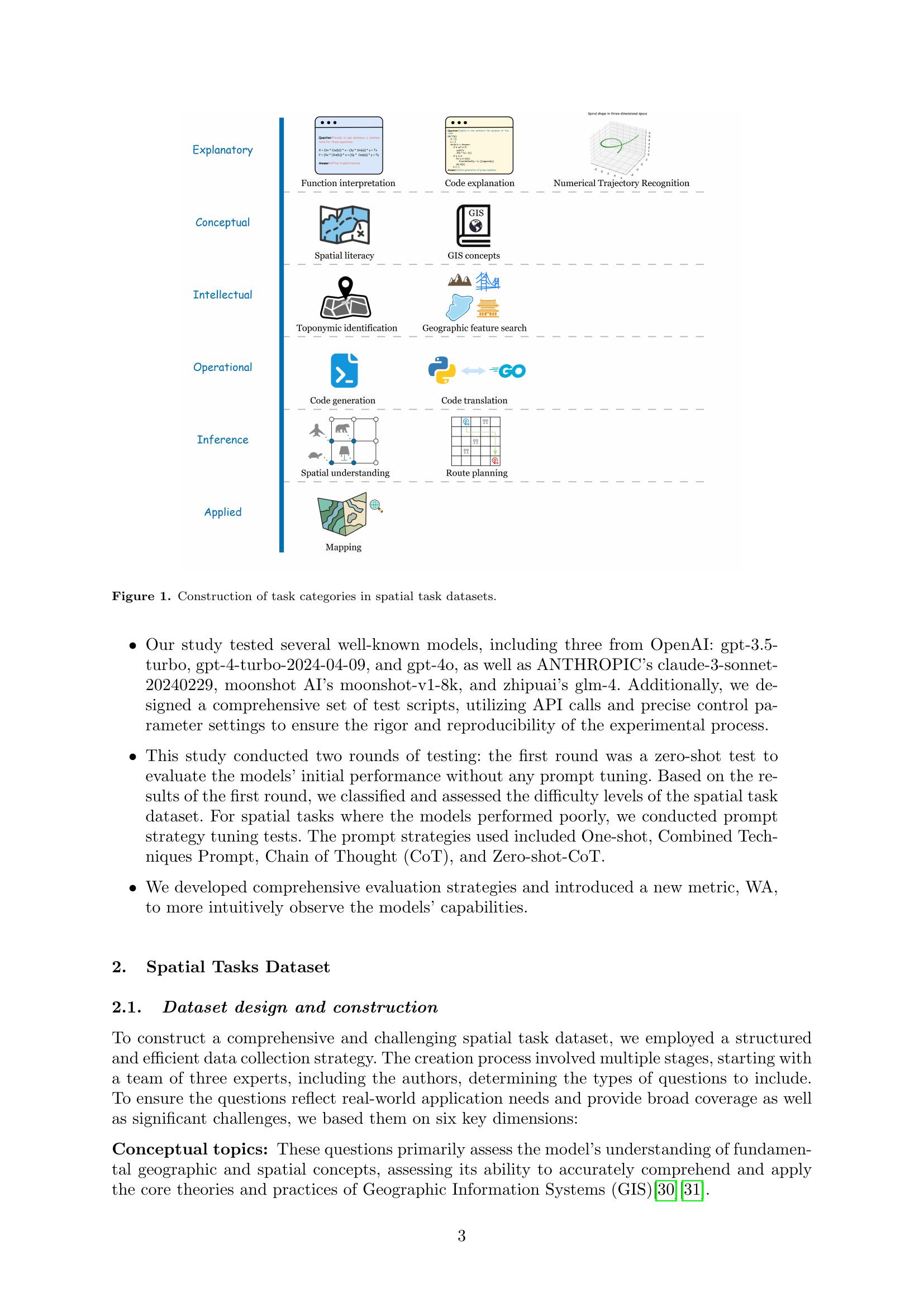 Evaluating Large Language Models on Spatial Tasks: A Multi-Task Benchmarking Study - 智源社区论文