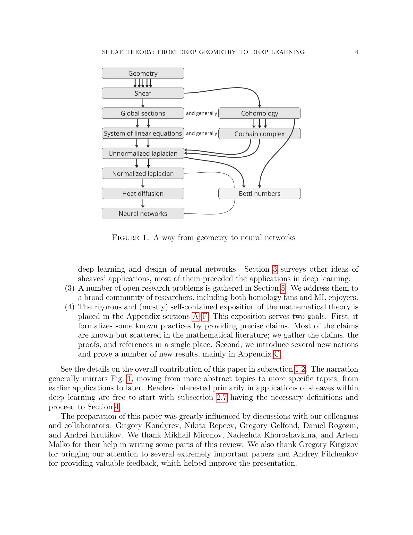 Sheaf theory: from deep geometry to deep learning - 智源社区论文