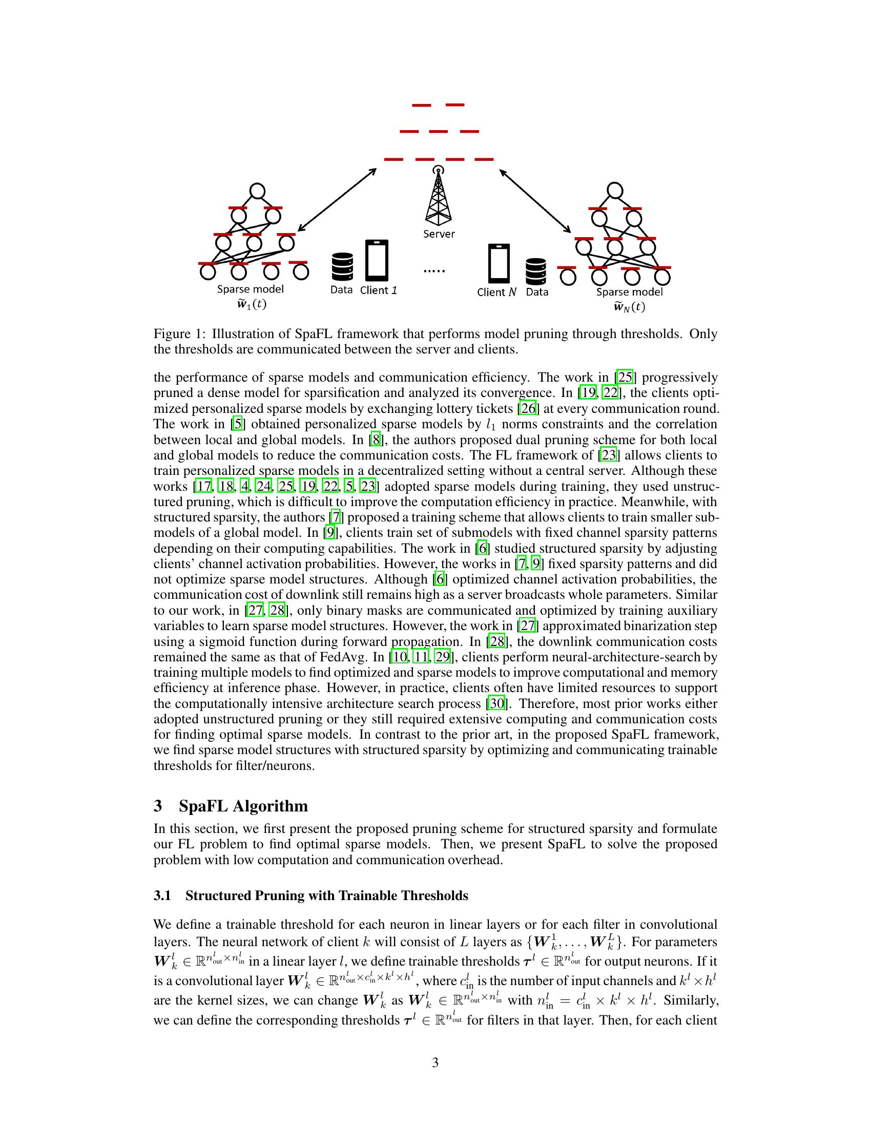 SpaFL: Communication-Efficient Federated Learning with Sparse Models and Low computational ...