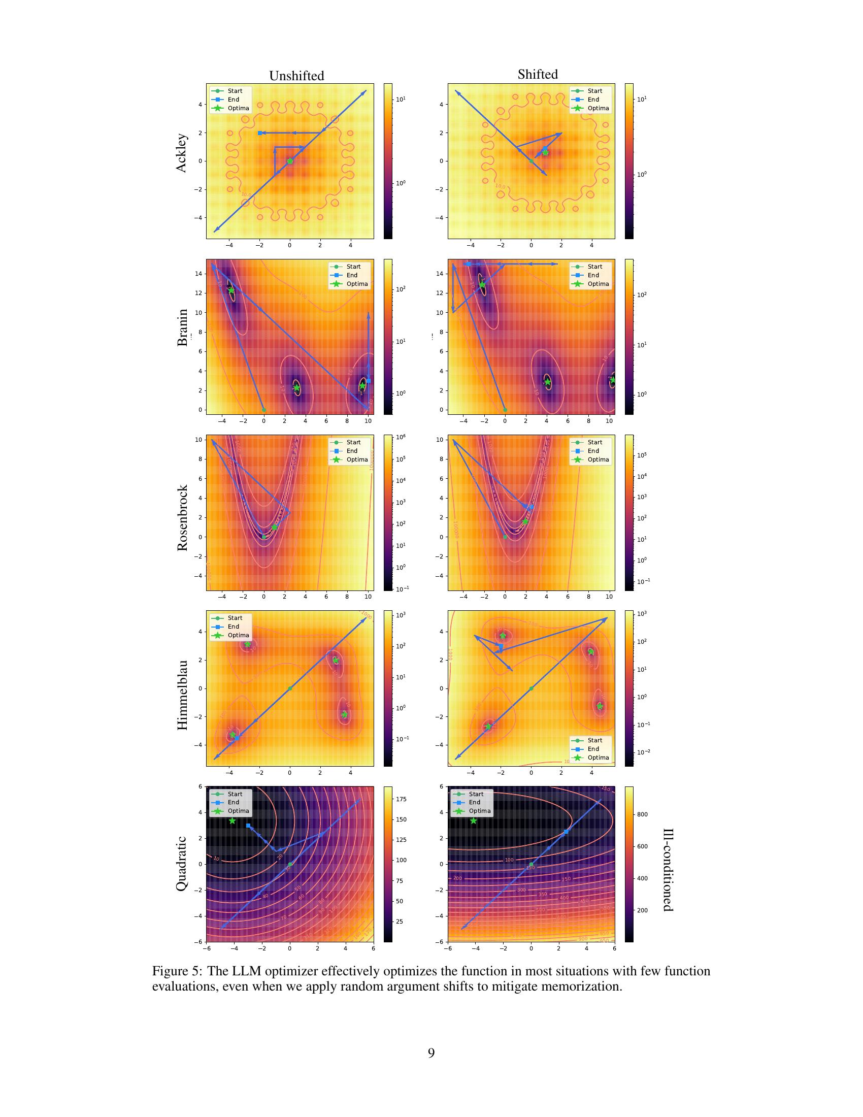 Using Large Language Models for Hyperparameter Optimization - 智源社区论文