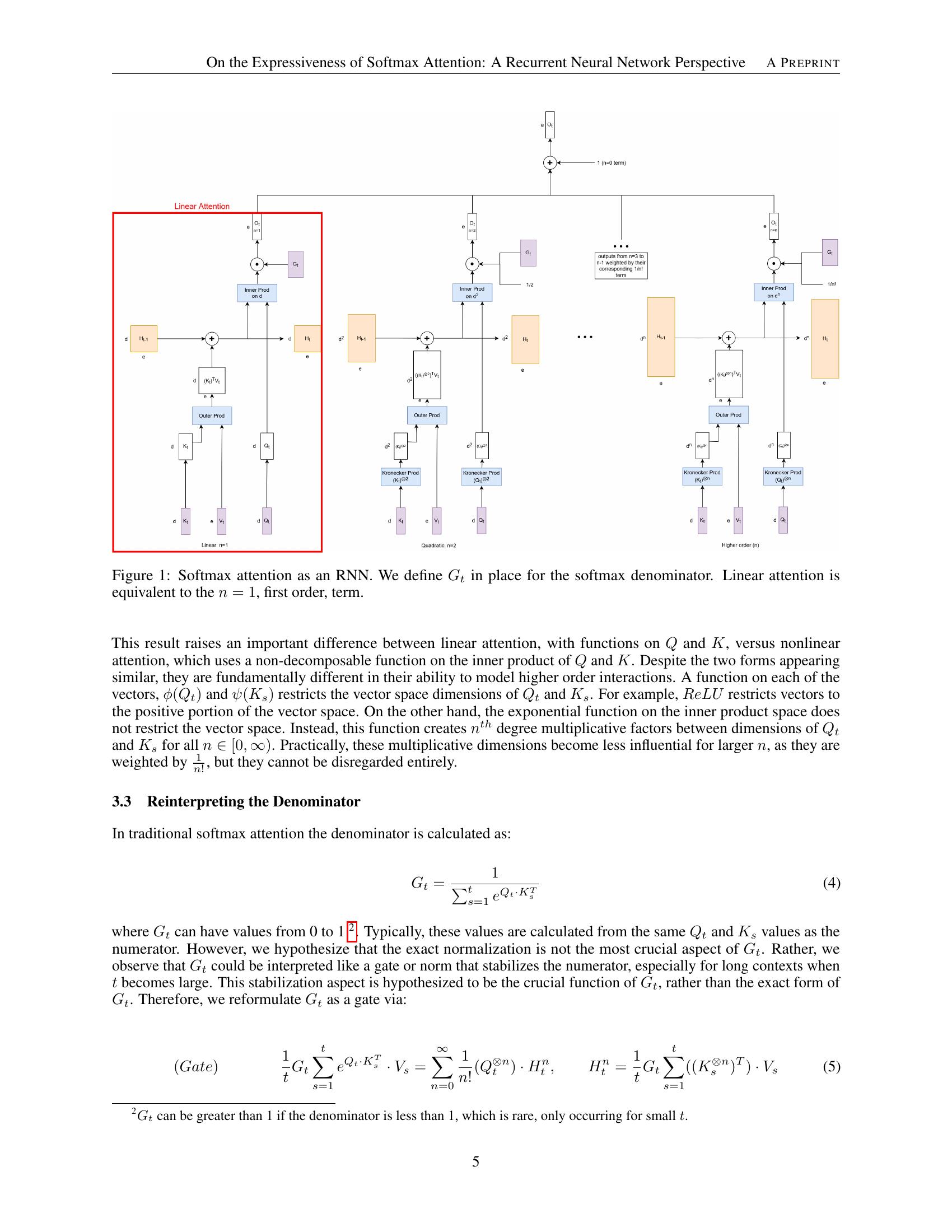 On the Expressiveness of Softmax Attention: A Recurrent Neural Network Perspective - 智源社区论文