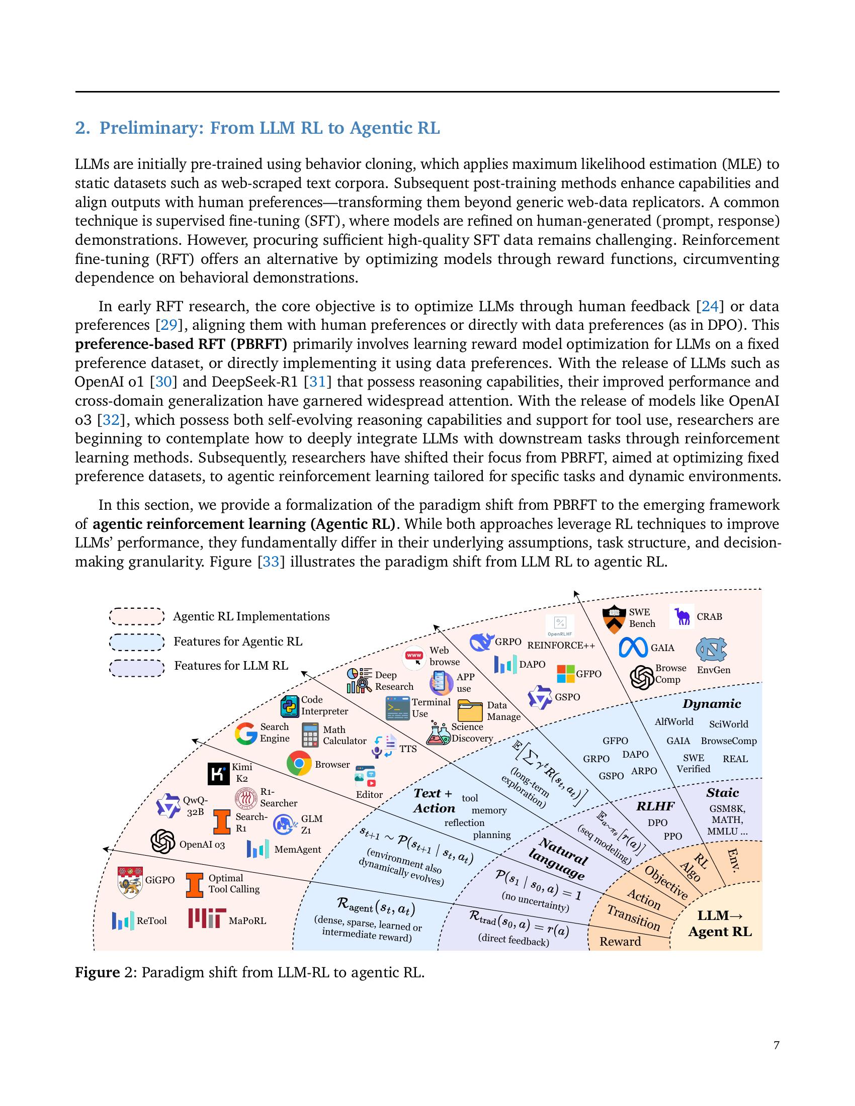The Landscape of Agentic Reinforcement Learning for LLMs: A Survey - 智源社区论文