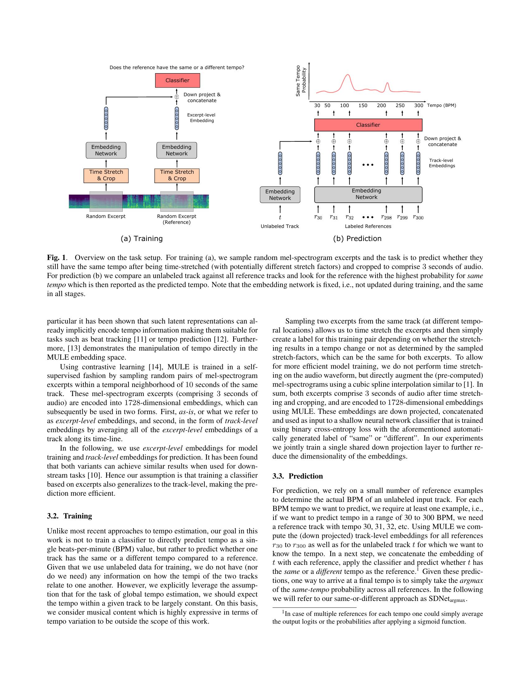 Tempo estimation as fully self-supervised binary classification - 智源社区论文