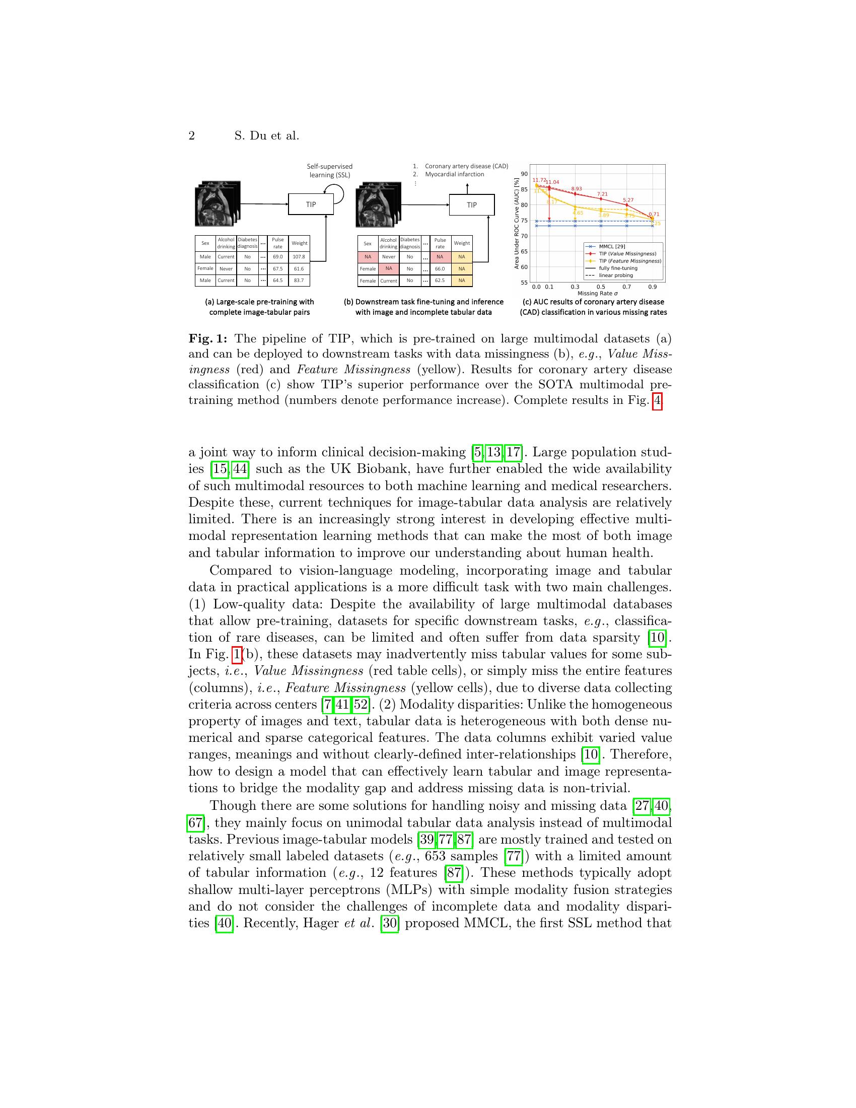 TIP: Tabular-Image Pre-training for Multimodal Classification with Incomplete Data - 智源社区论文