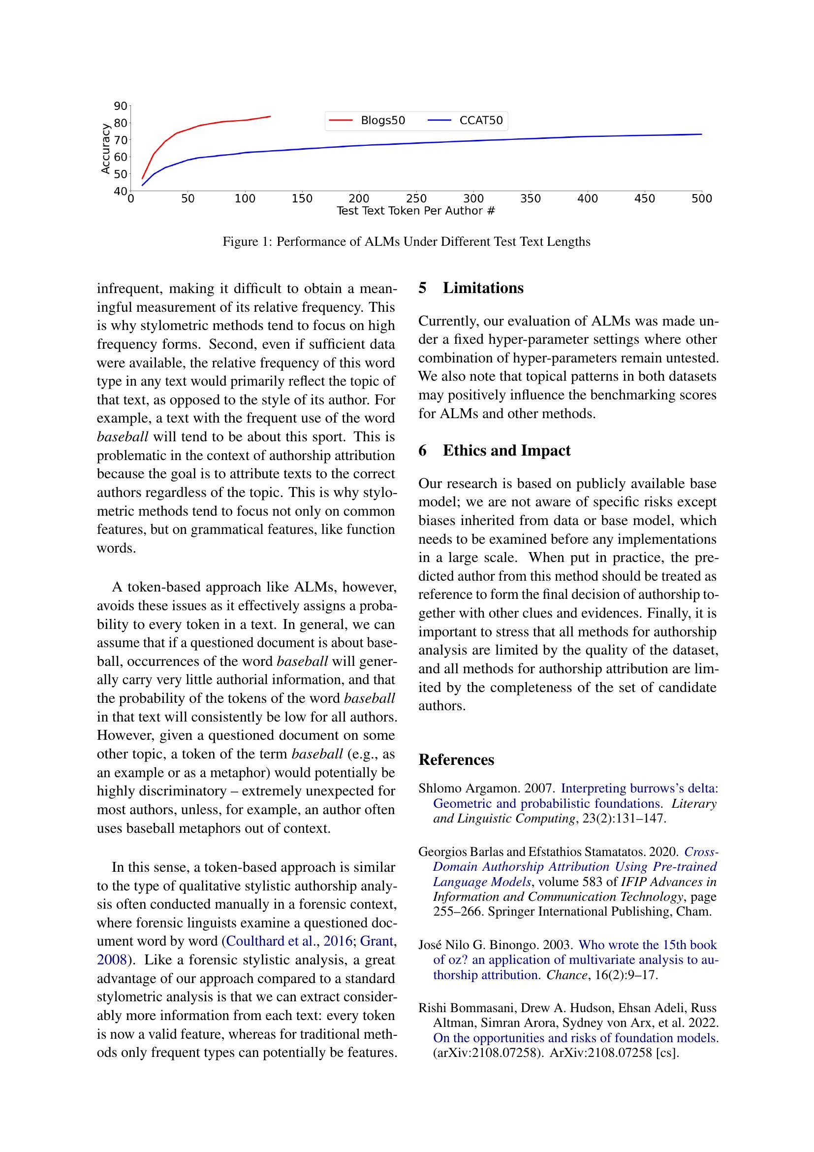 ALMs: Authorial Language Models for Authorship Attribution - 智源社区论文