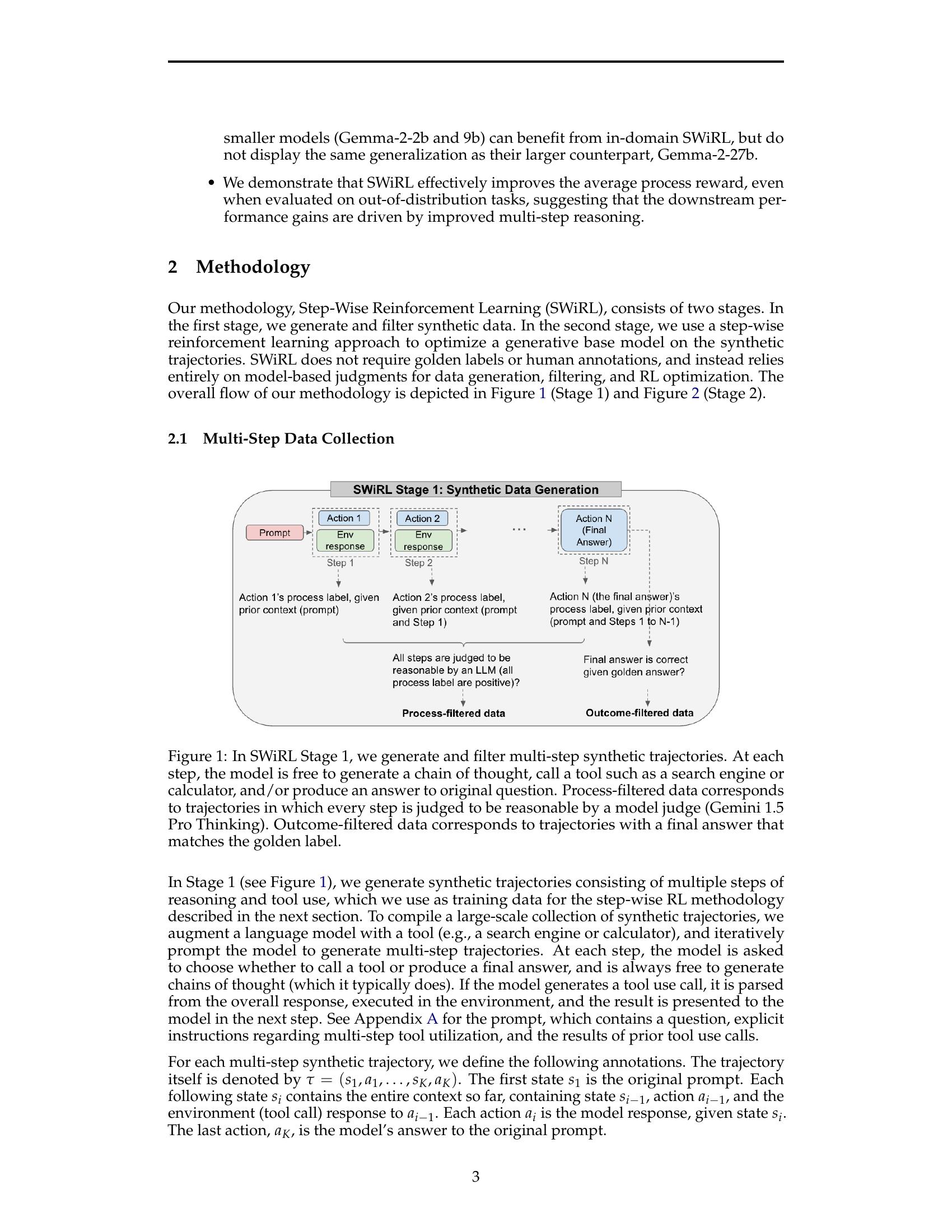 Synthetic Data Generation & Multi-Step RL for Reasoning & Tool Use - 智源社区论文