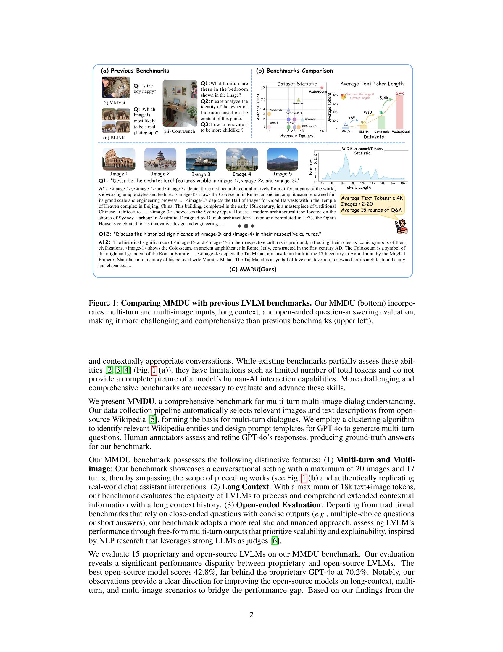 MMDU: A Multi-Turn Multi-Image Dialog Understanding Benchmark and Instruction-Tuning Dataset for ...