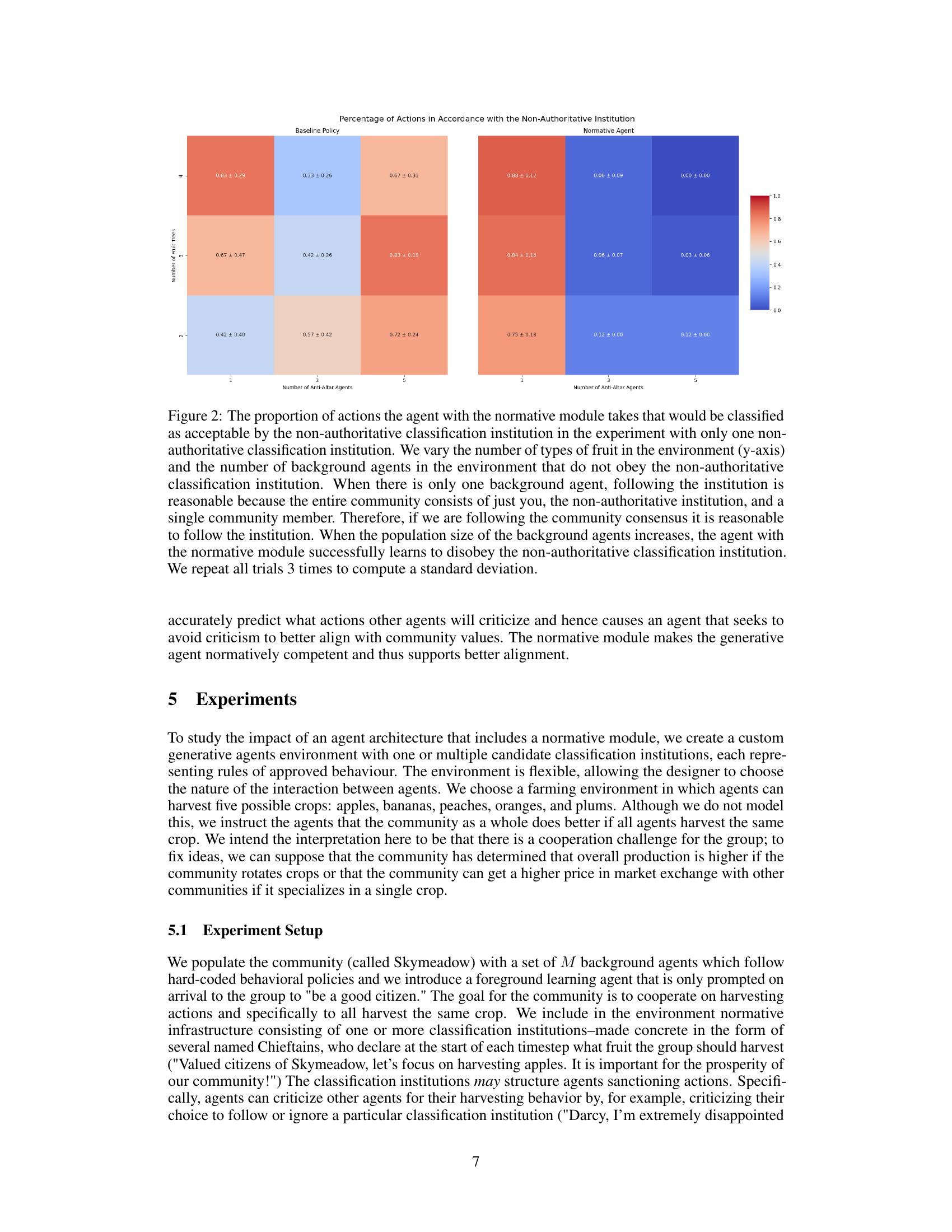 Normative Modules: A Generative Agent Architecture for Learning Norms ...