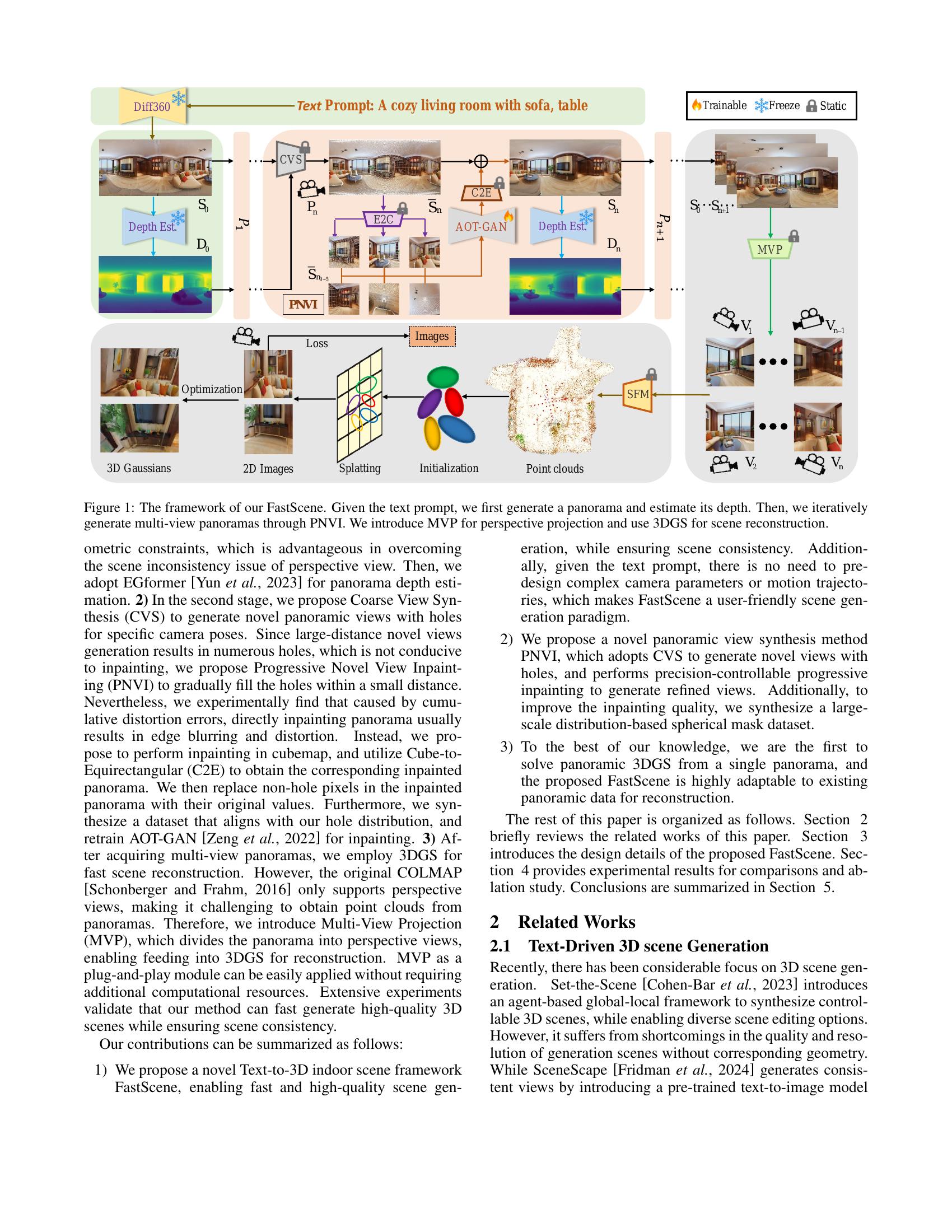 FastScene: Text-Driven Fast 3D Indoor Scene Generation via Panoramic ...