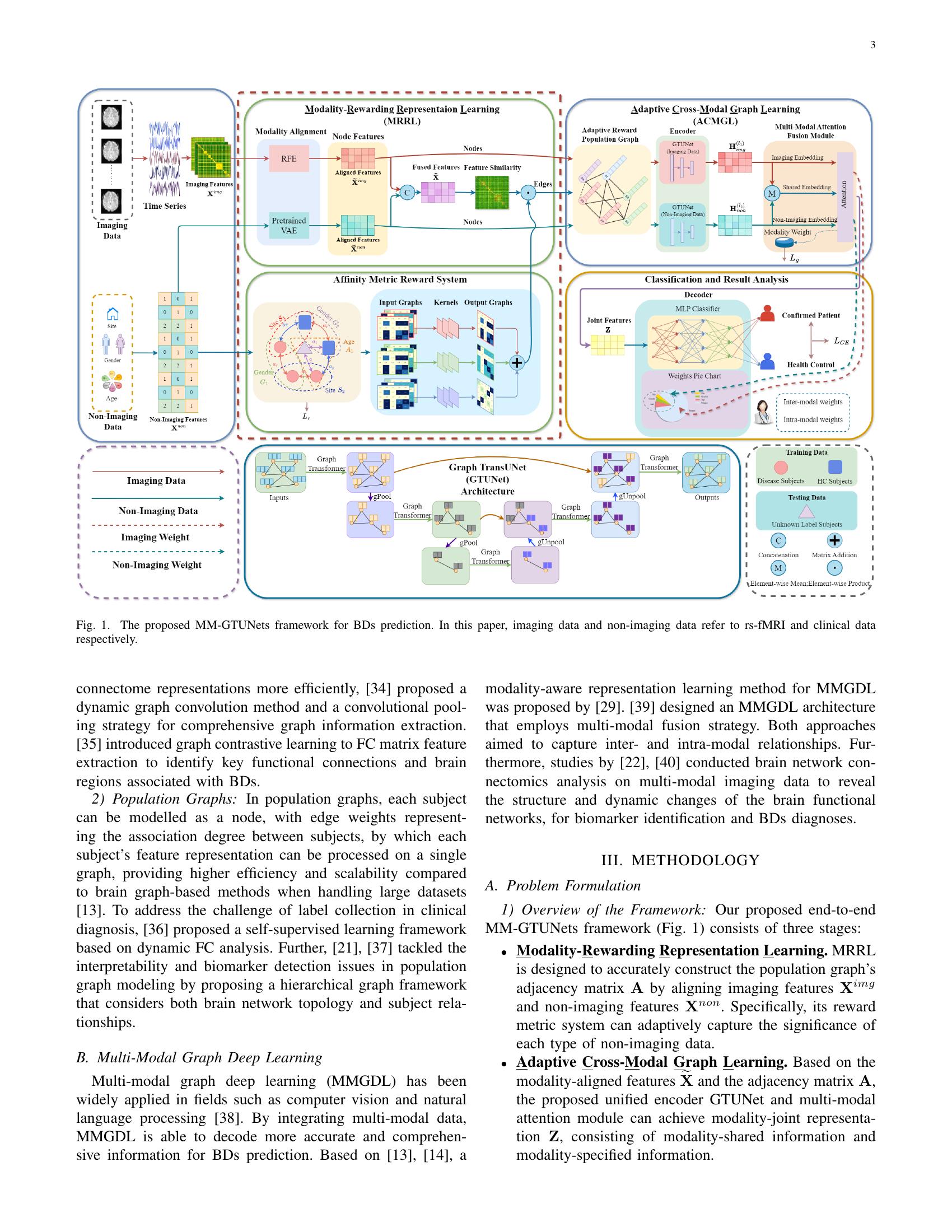 MM-GTUNets: Unified Multi-Modal Graph Deep Learning for Brain Disorders ...