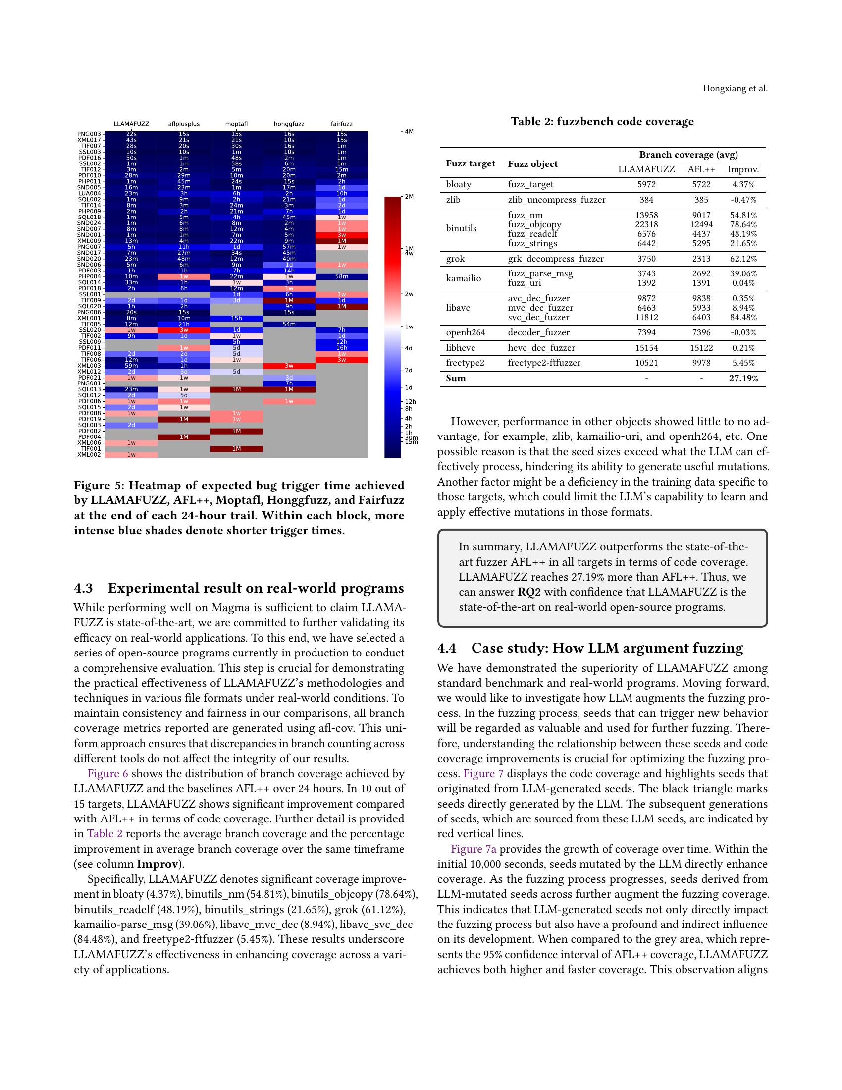LLAMAFUZZ: Large Language Model Enhanced Greybox Fuzzing - 智源社区论文