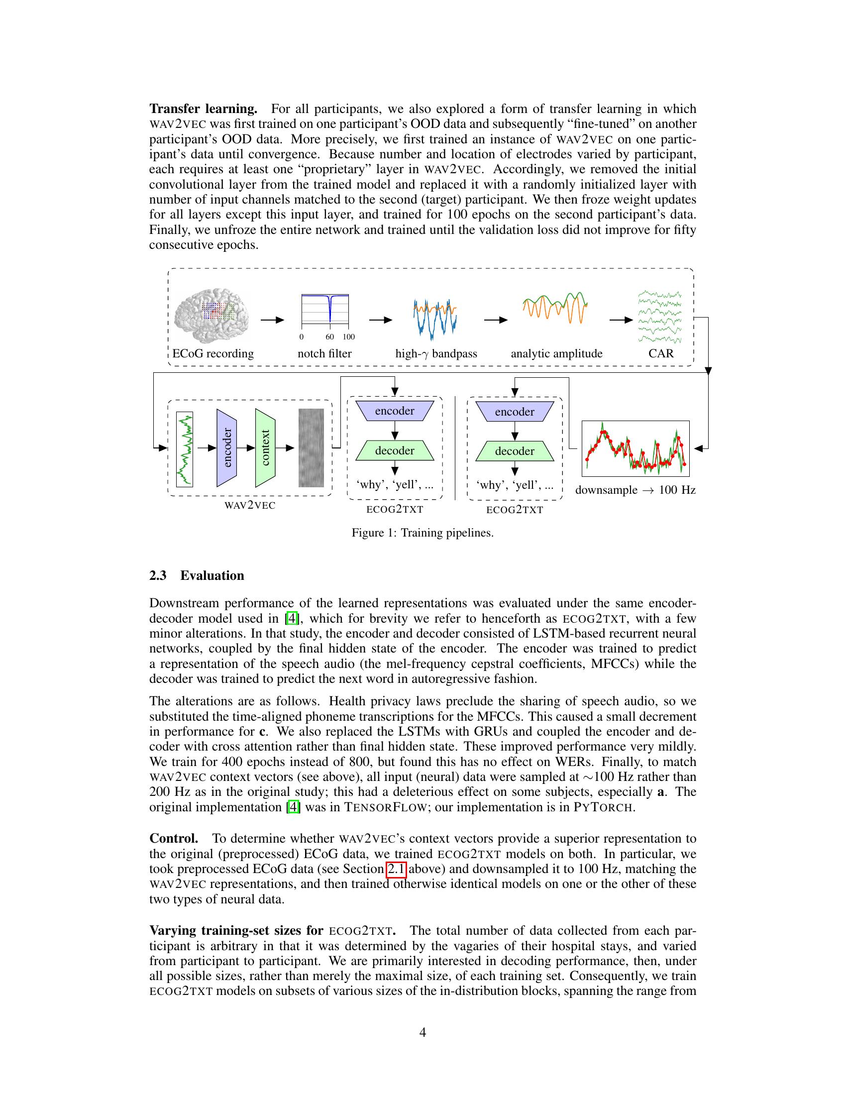 Improving Speech Decoding from ECoG with Self-Supervised Pretraining ...