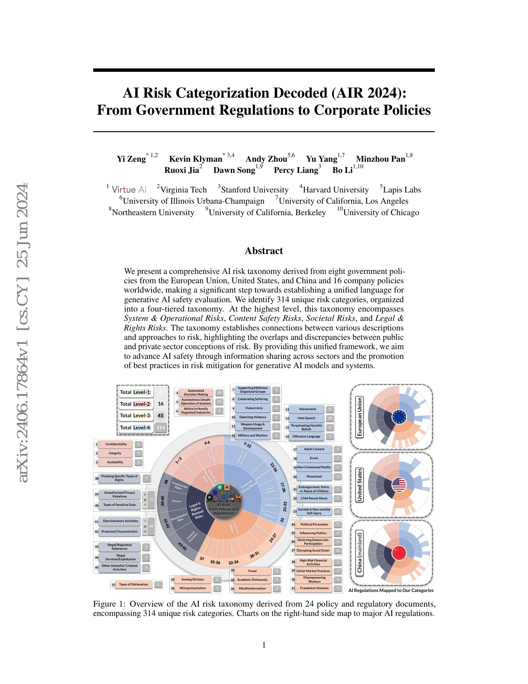 AI Risk Categorization Decoded (AIR 2024): From Government Regulations ...