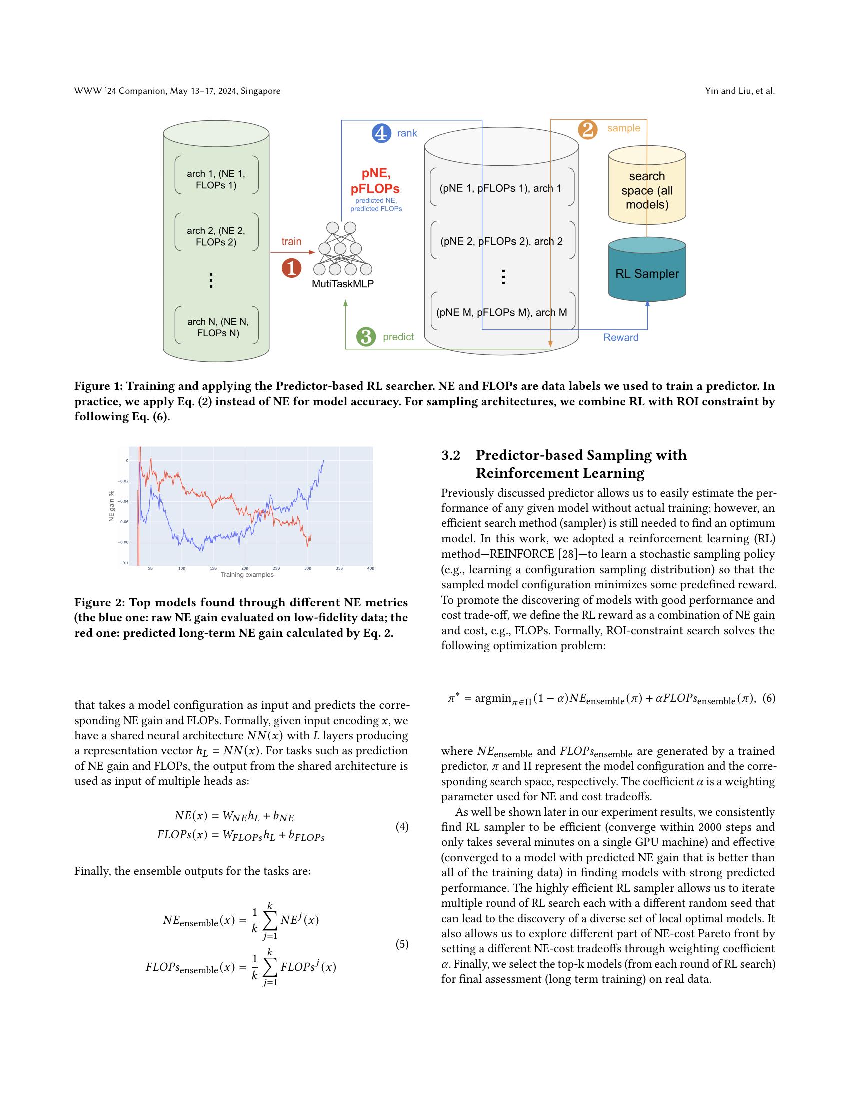 AutoML for Large Capacity Modeling of Meta's Ranking Systems - 智源社区论文