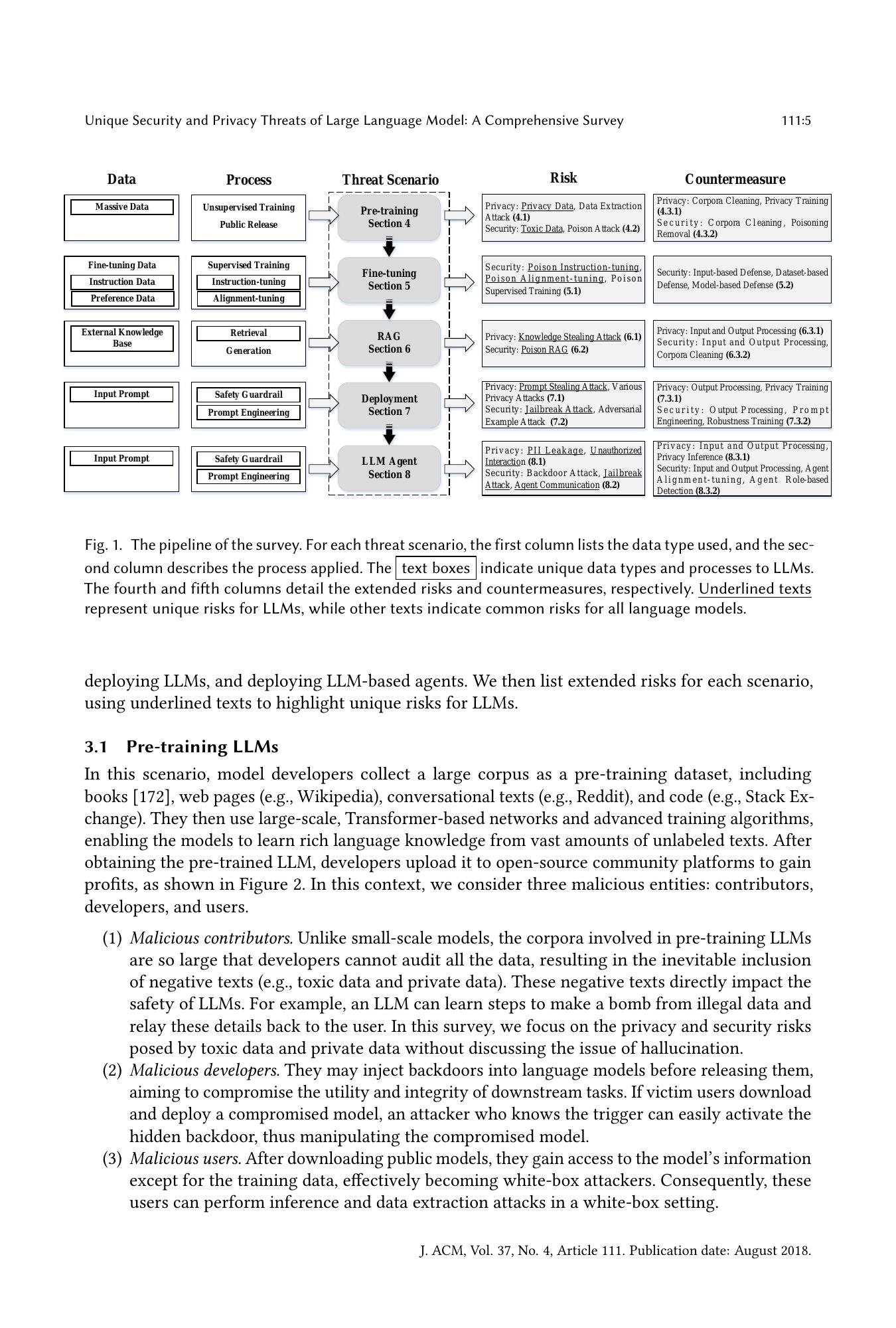 Unique Security and Privacy Threats of Large Language Model: A ...