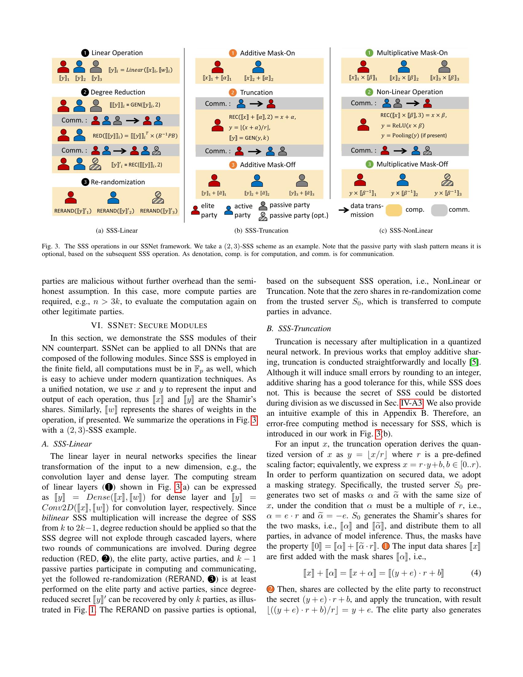 SSNet: A Lightweight Multi-Party Computation Scheme for Practical ...