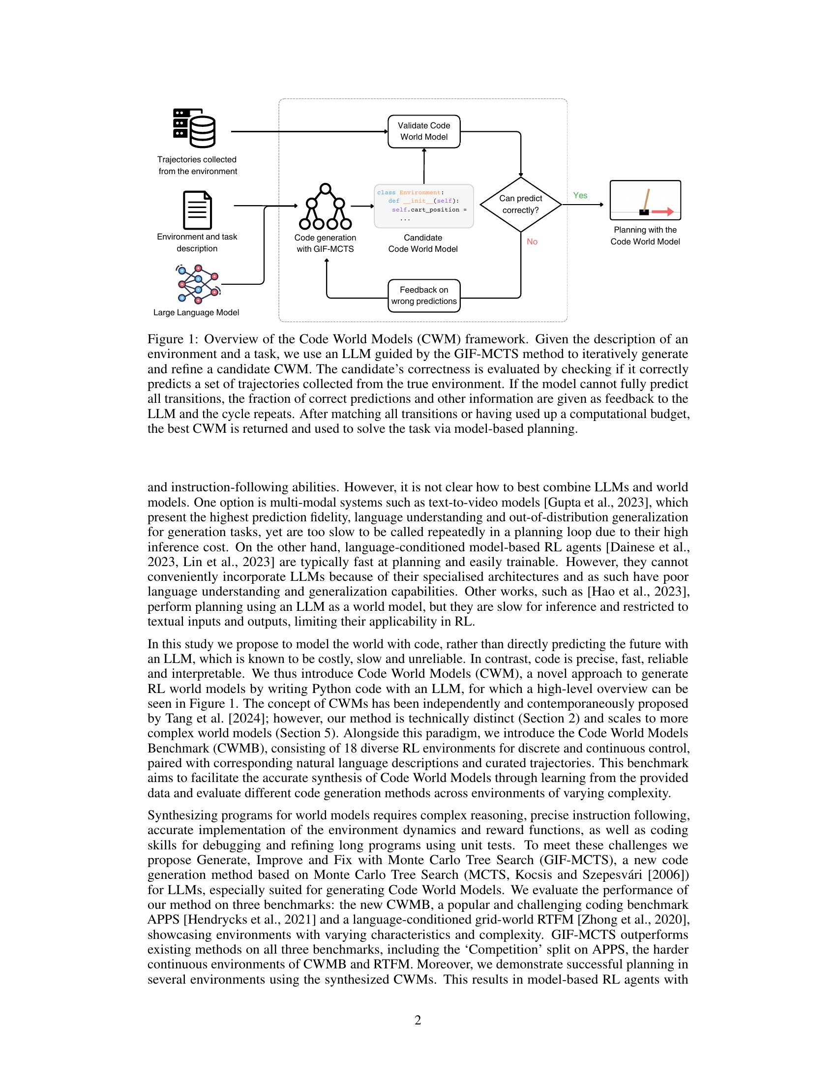 Generating Code World Models with Large Language Models Guided by Monte Carlo Tree Search - 智源社区论文