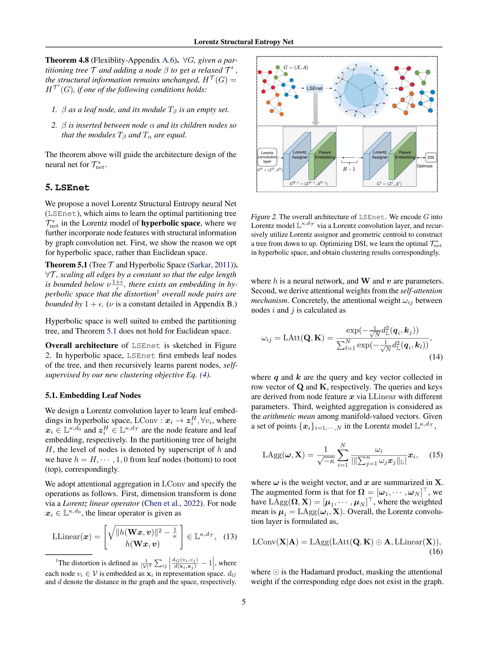 LSEnet: Lorentz Structural Entropy Neural Network for Deep Graph Clustering - 智源社区论文