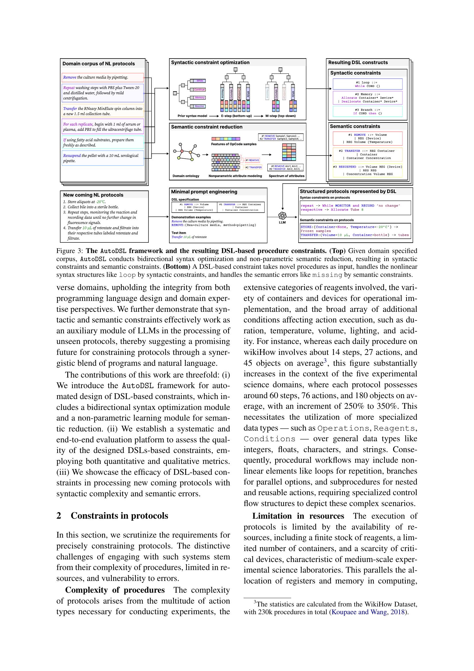 AutoDSL: Automated domain-specific language design for structural representation of procedures ...