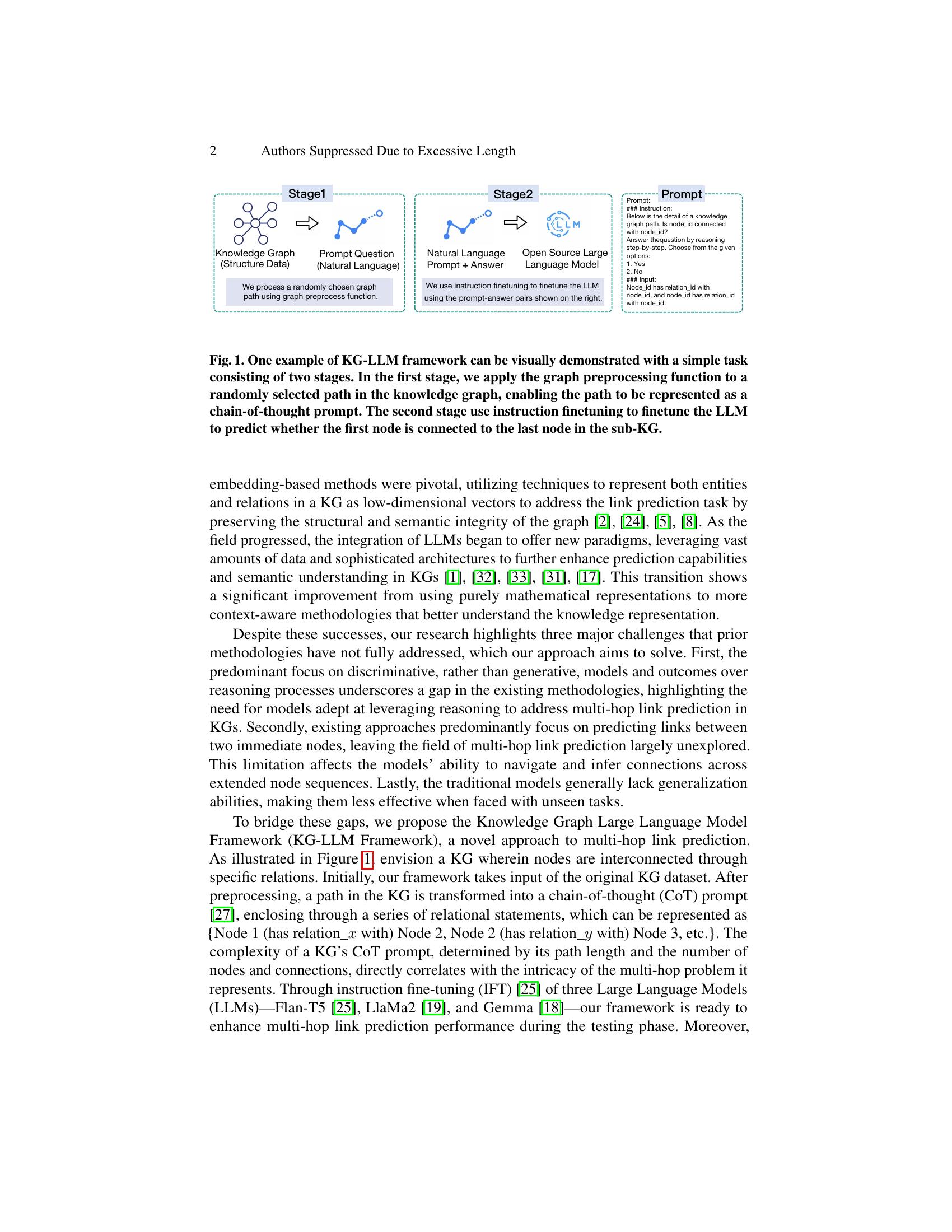 Knowledge Graph Large Language Model (KG-LLM) for Link Prediction - 智源社区论文