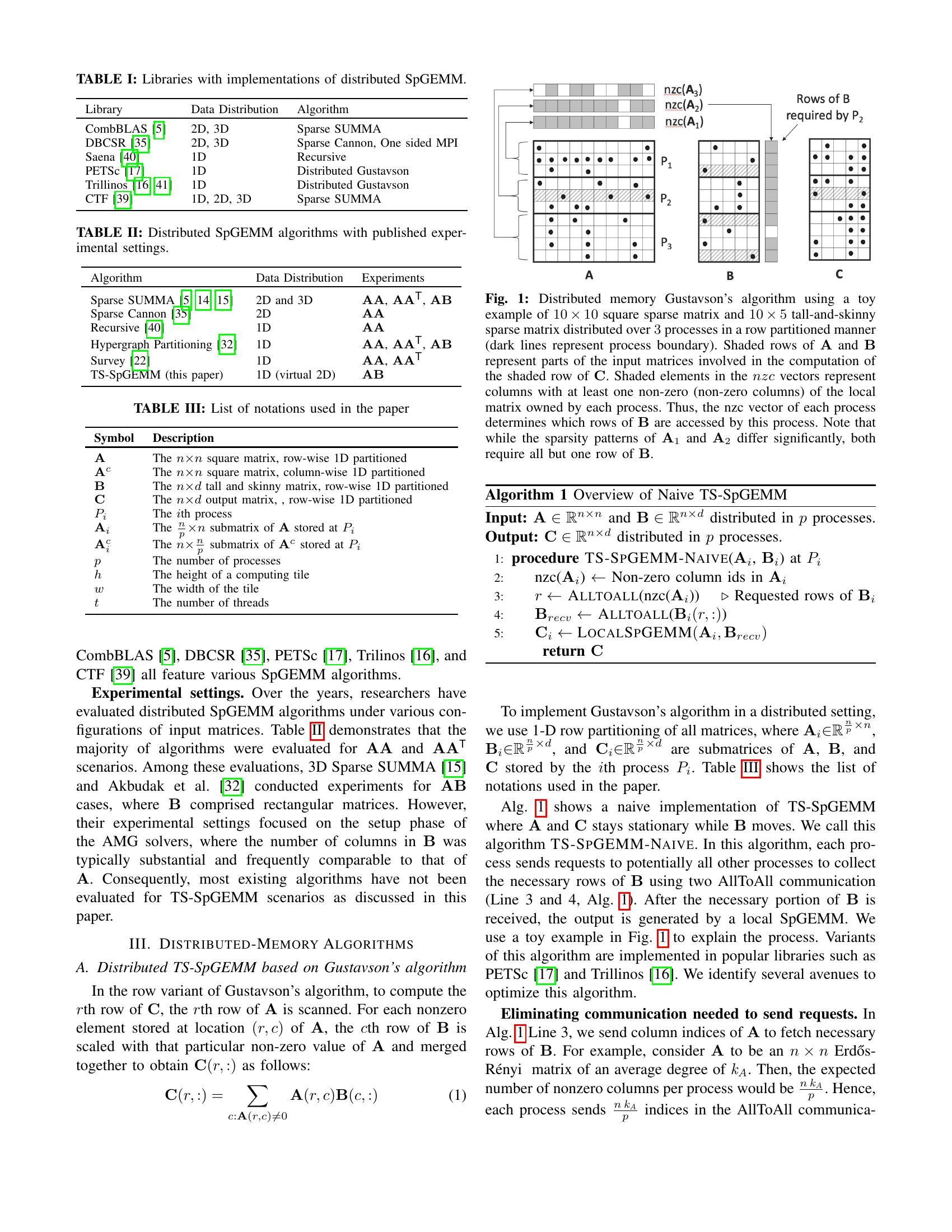 Distributed-Memory Parallel Algorithms for Sparse Matrix and Sparse Tall-and-Skinny Matrix ...