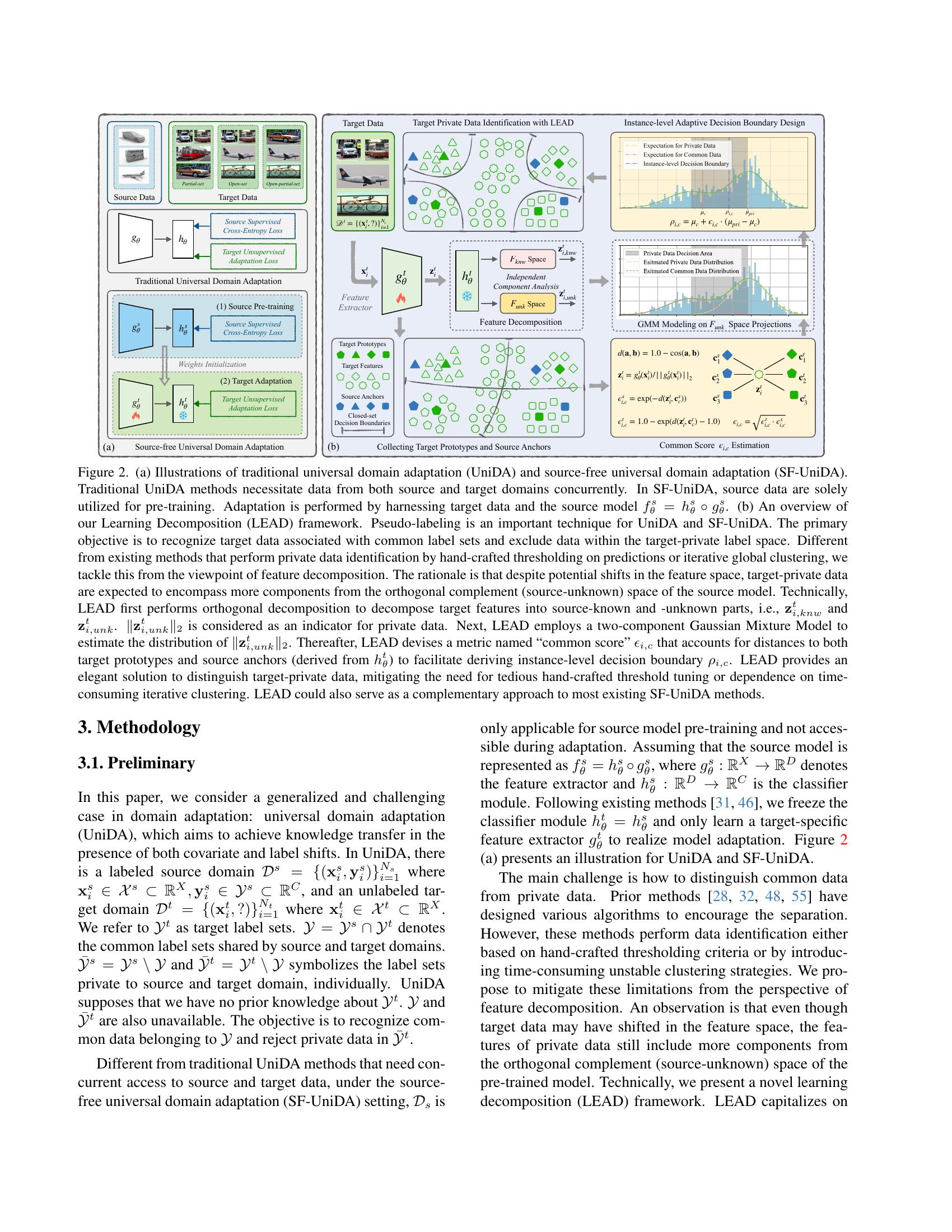 LEAD: Learning Decomposition for Source-free Universal Domain ...