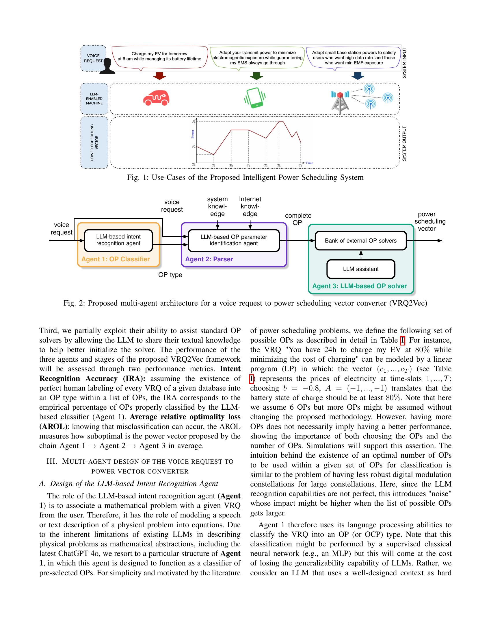 Large Language Models for Power Scheduling: A User-Centric Approach - 智 ...