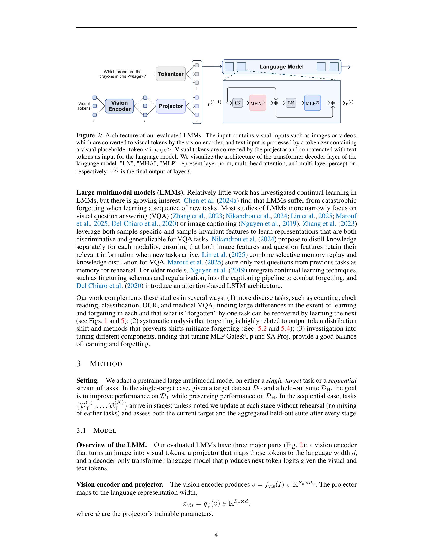 How to Teach Large Multimodal Models New Skills - 智源社区论文