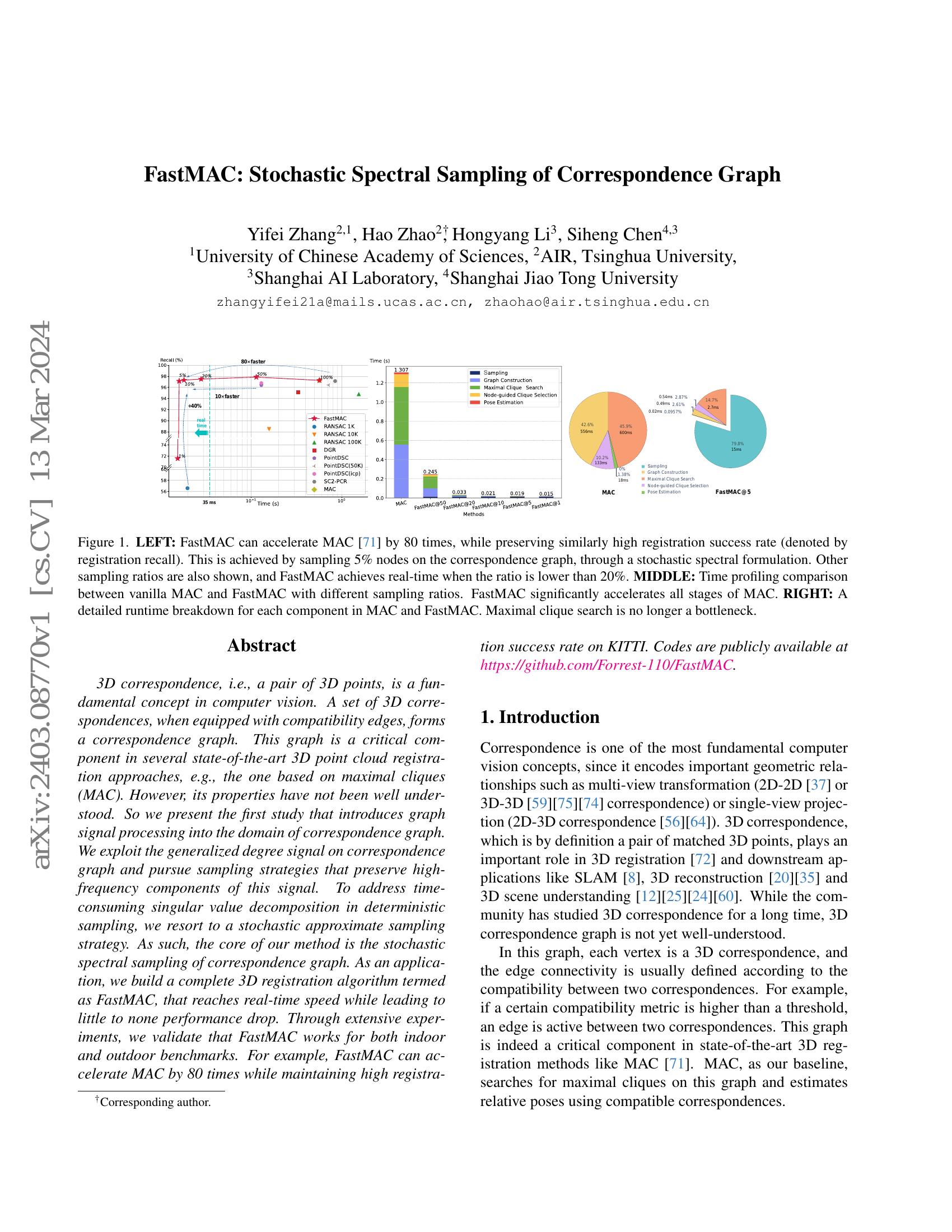 FastMAC: Stochastic Spectral Sampling of Correspondence Graph - 智源社区论文