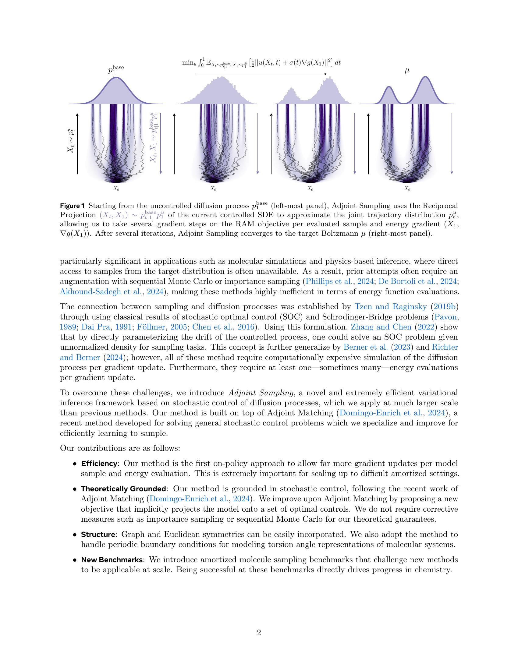 Adjoint Sampling: Highly Scalable Diffusion Samplers via Adjoint Matching - 智源社区论文