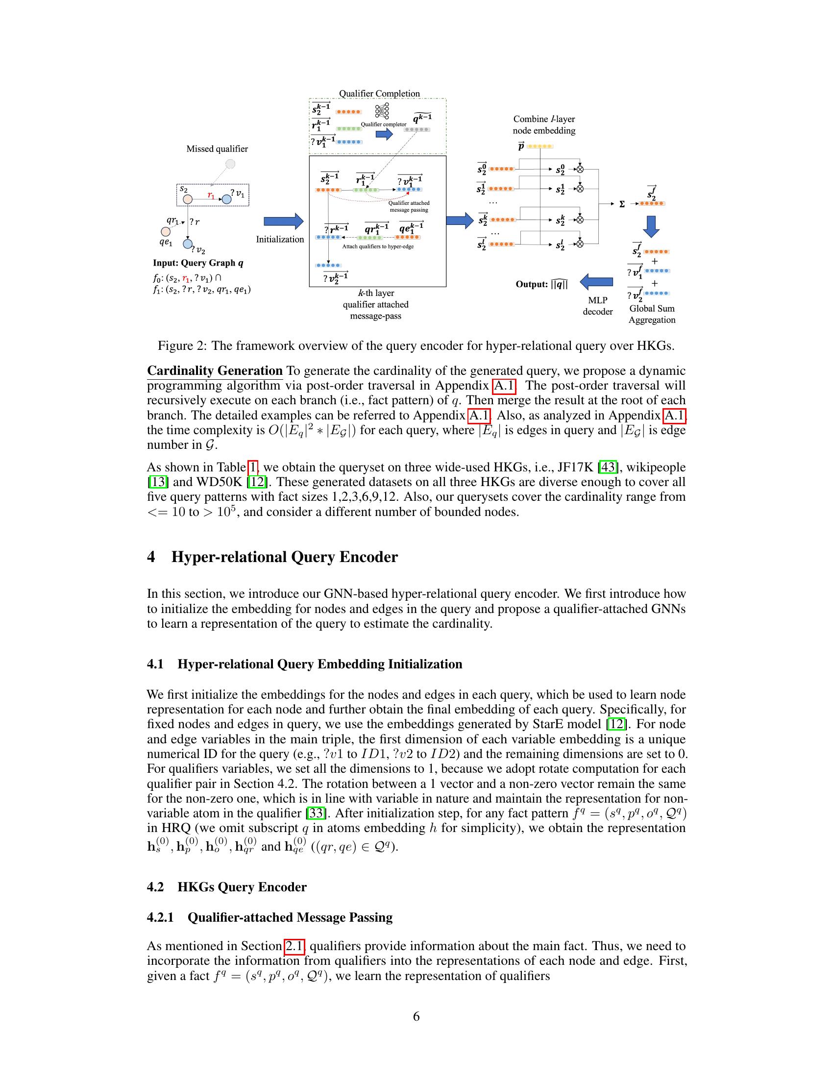 Cardinality Estimation on Hyper-relational Knowledge Graphs - 智源社区论文