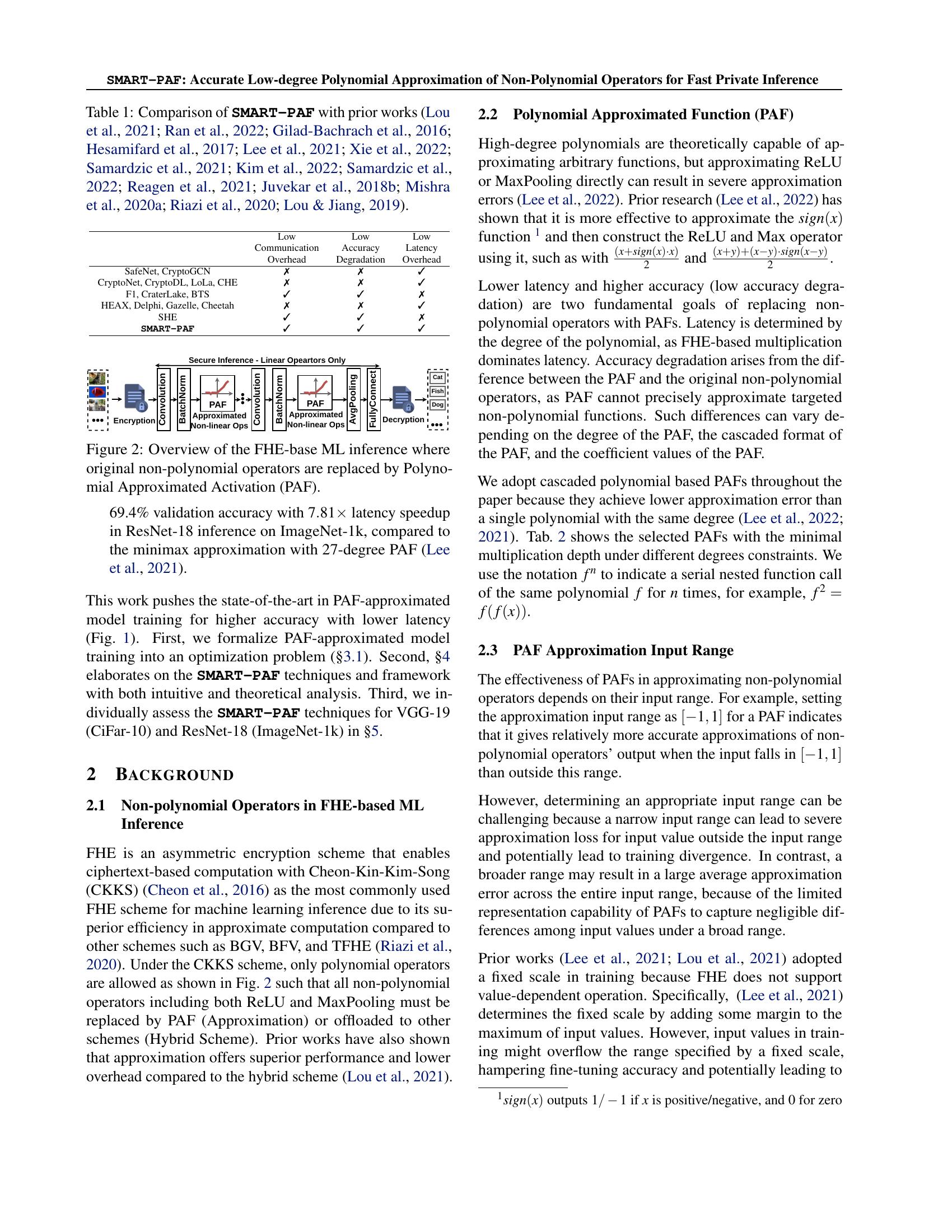 Accurate Low-Degree Polynomial Approximation of Non-polynomial Operators for Fast Private ...