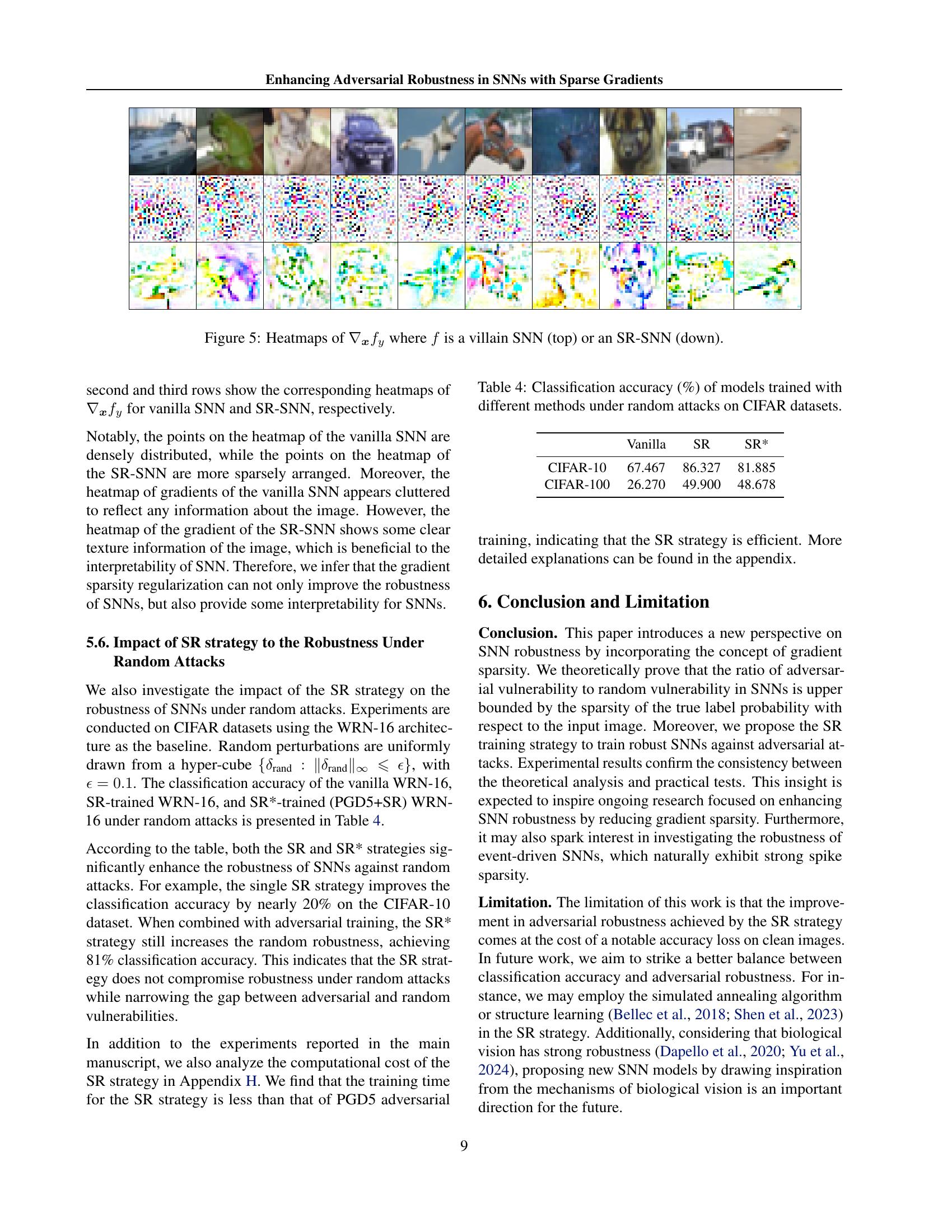 Enhancing Adversarial Robustness in SNNs with Sparse Gradients - 智源社区论文