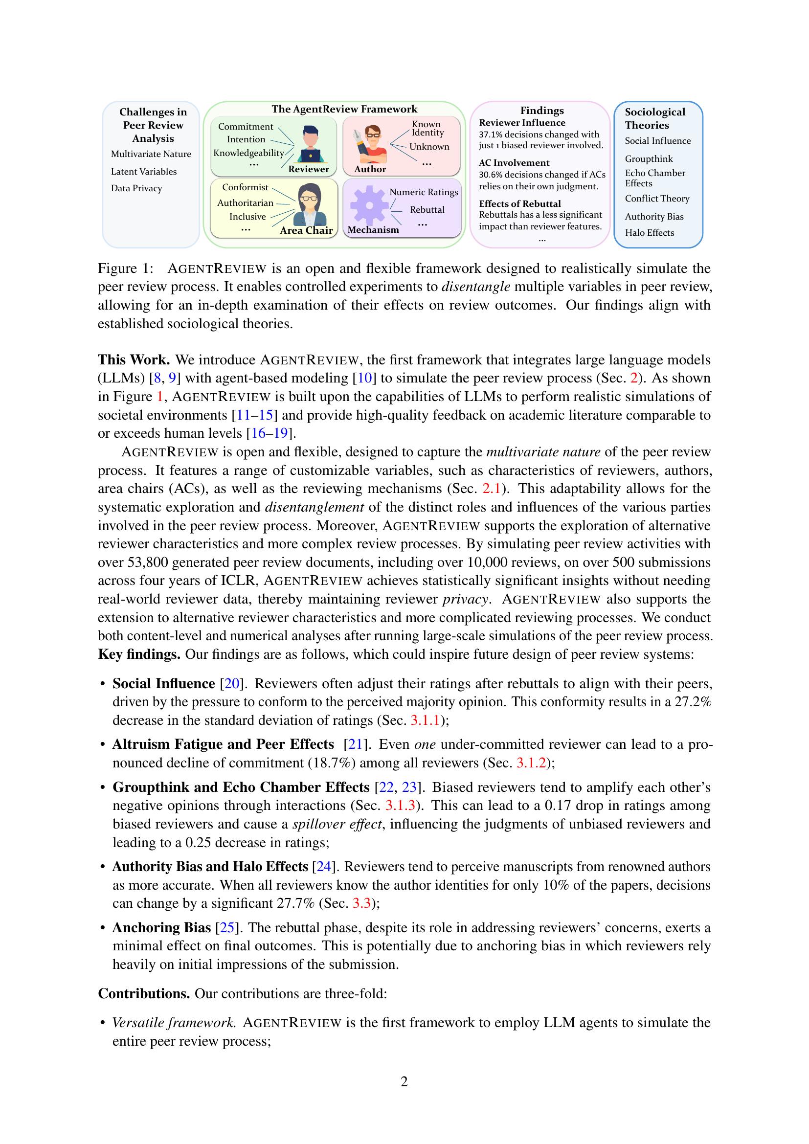 AgentReview: Exploring Peer Review Dynamics with LLM Agents - 智源社区论文
