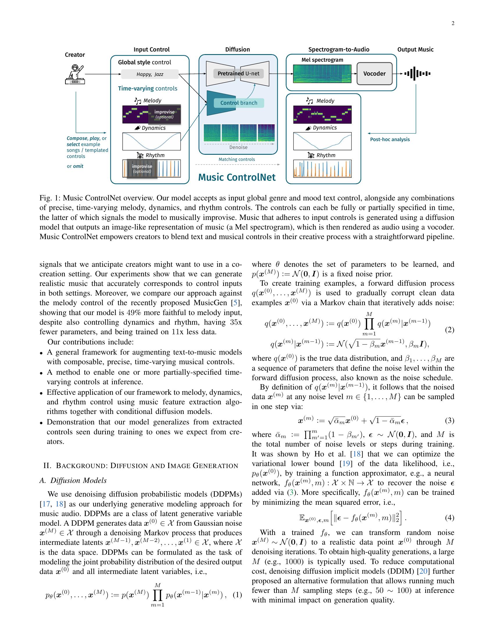Music ControlNet: Multiple Time-varying Controls for Music Generation - 智源社区论文