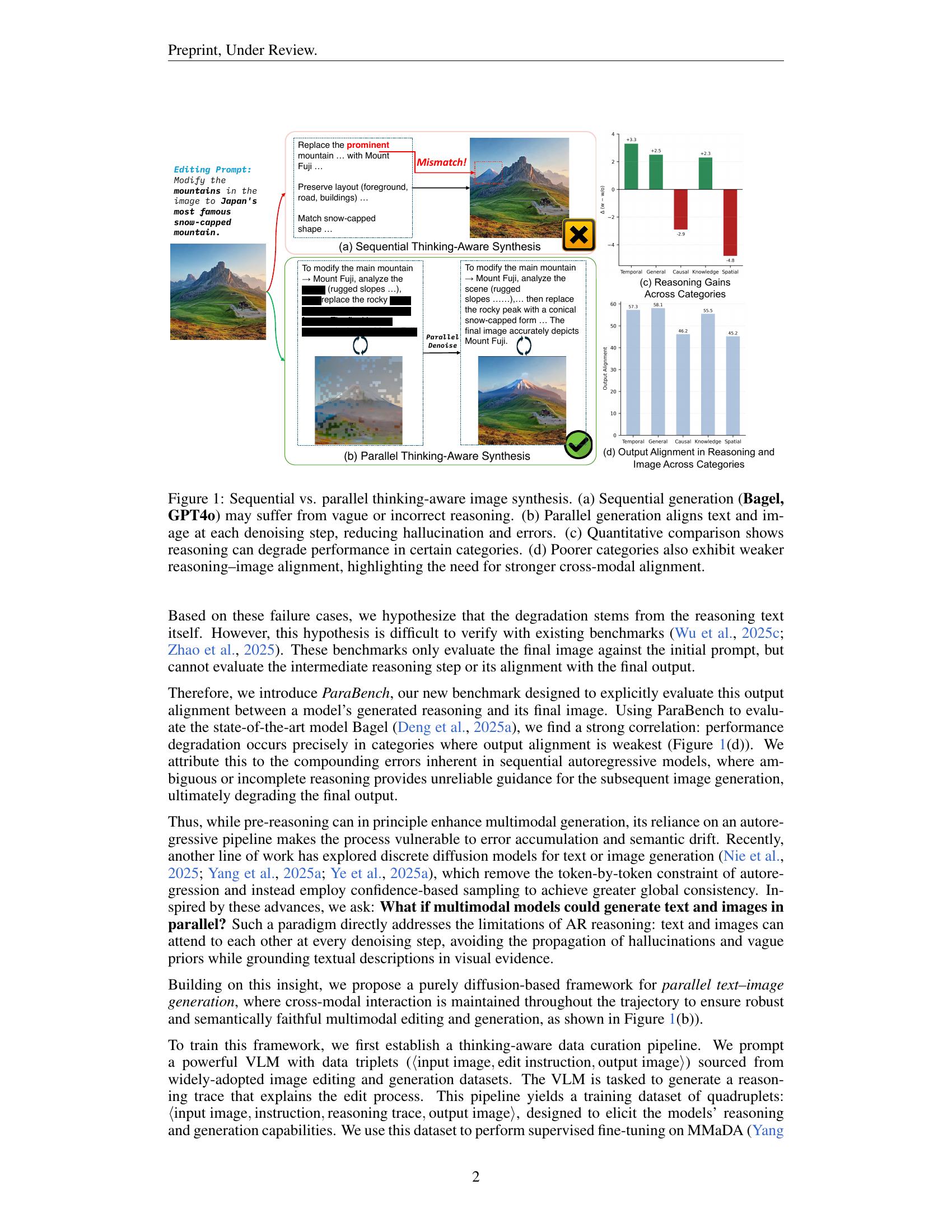 MMaDA-Parallel: Multimodal Large Diffusion Language Models for Thinking-Aware Editing and ...