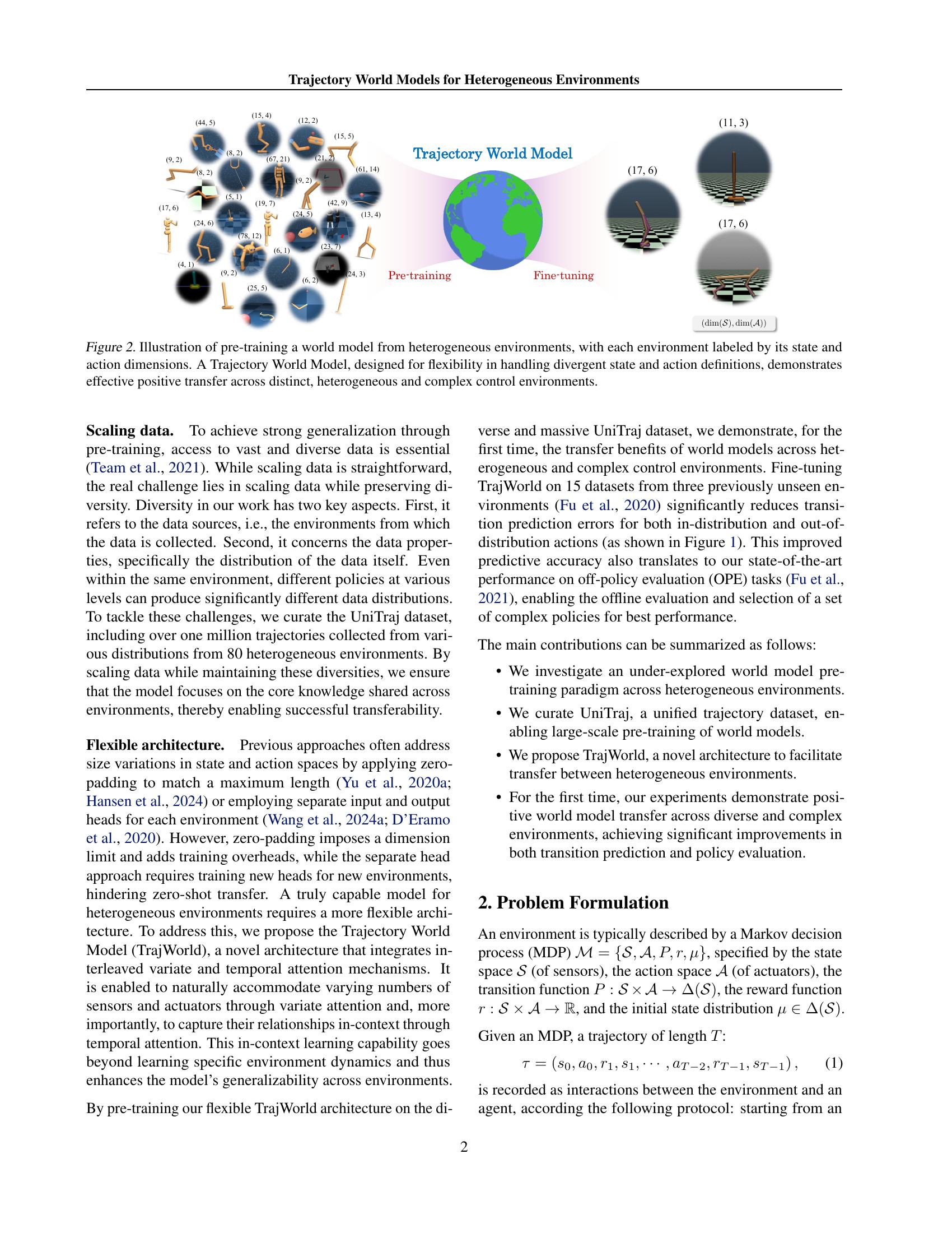 Trajectory World Models for Heterogeneous Environments - 智源社区论文