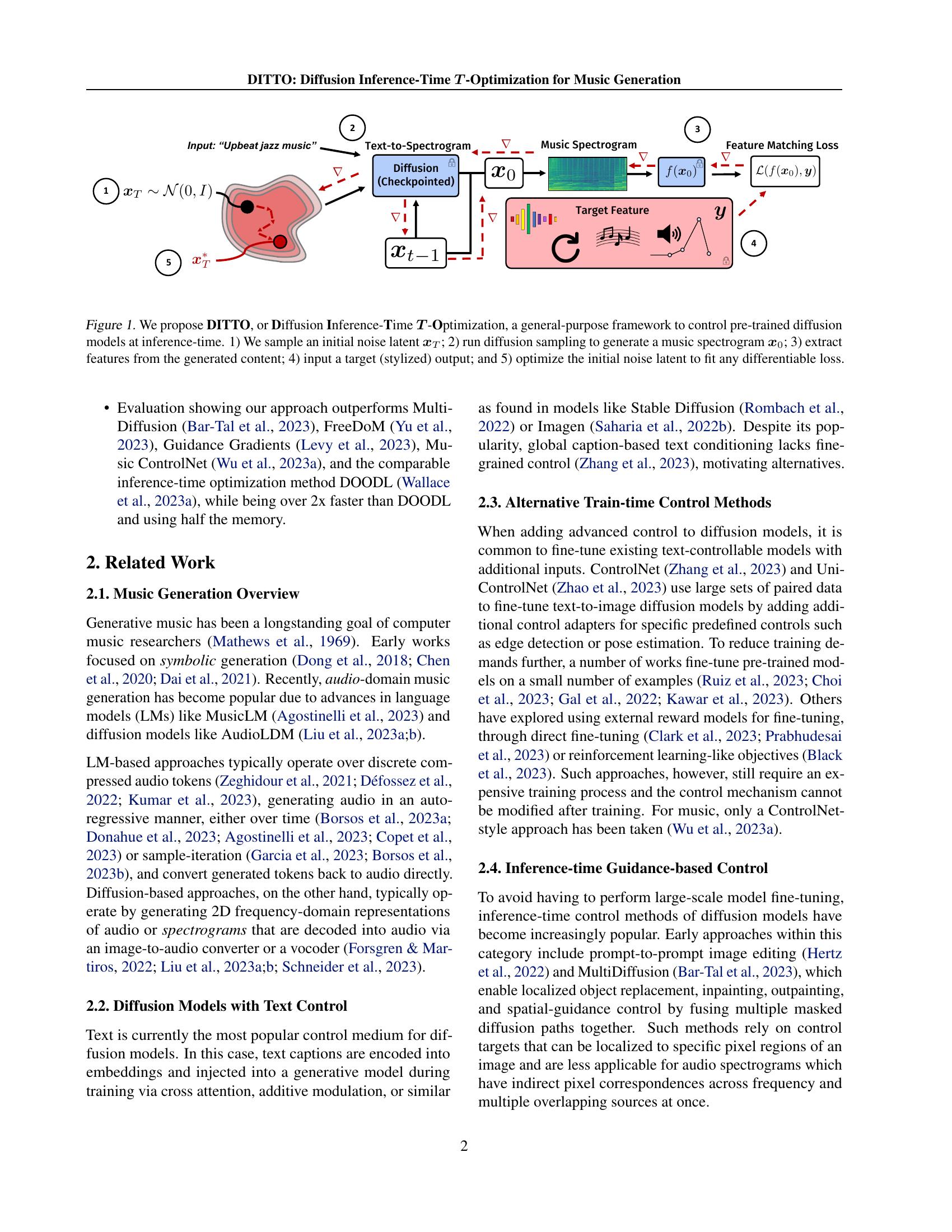 DITTO: Diffusion Inference-Time T-Optimization for Music Generation - 智 ...