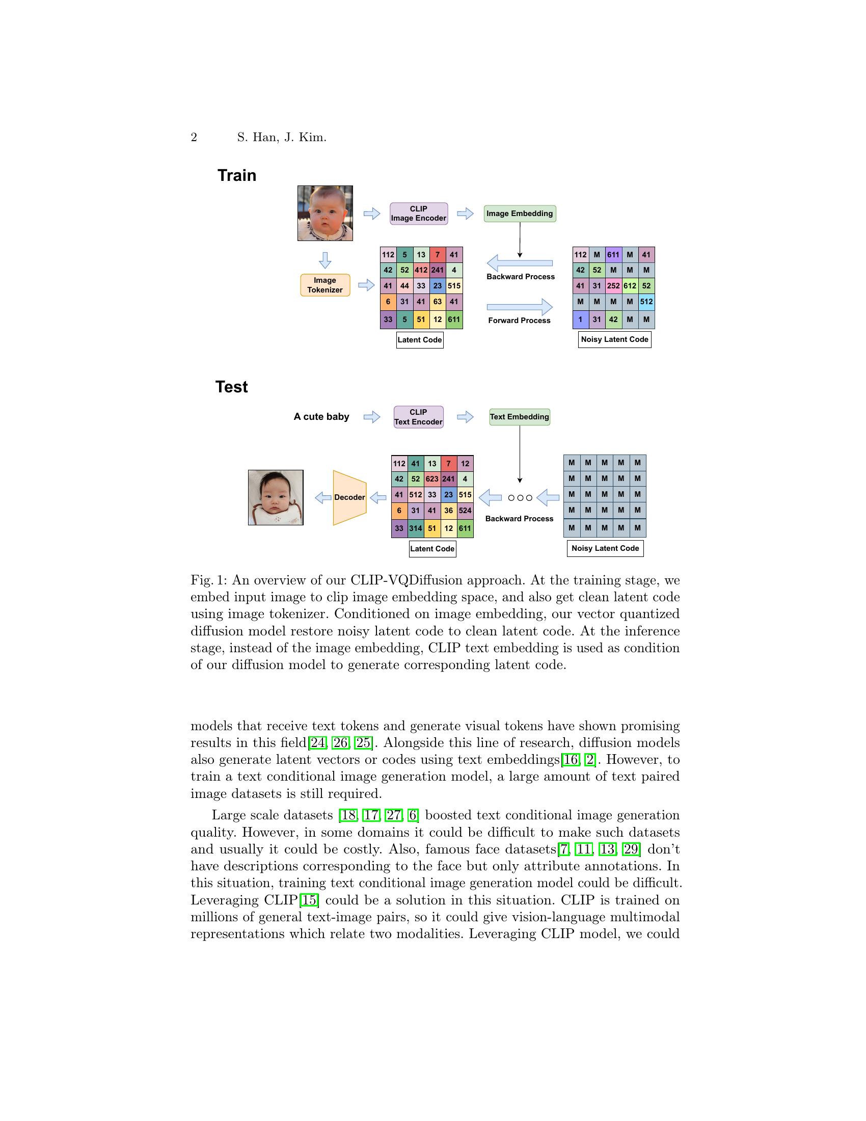 CLIP-VQDiffusion : Langauge Free Training of Text To Image generation ...