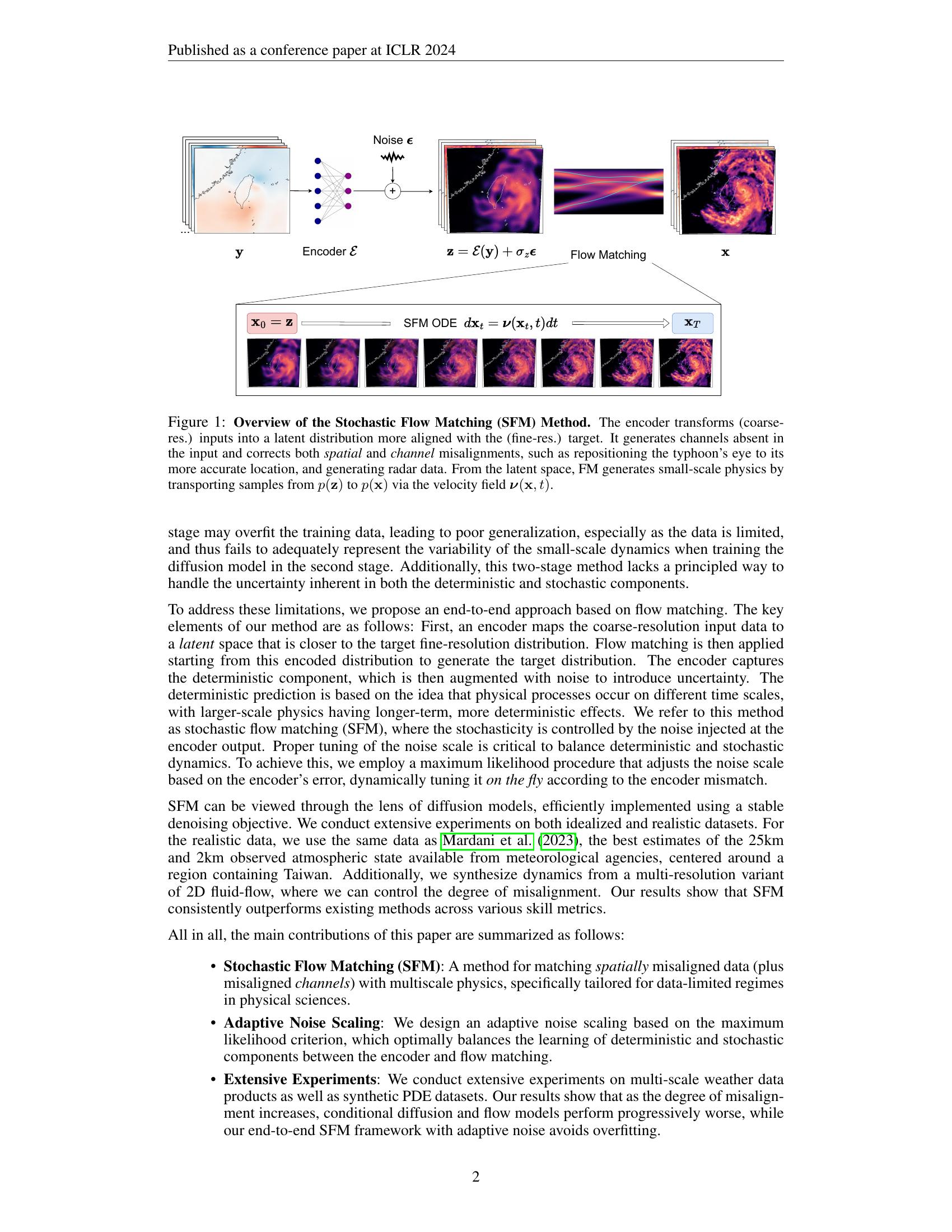 Stochastic Flow Matching for Resolving Small-Scale Physics - 智源社区论文