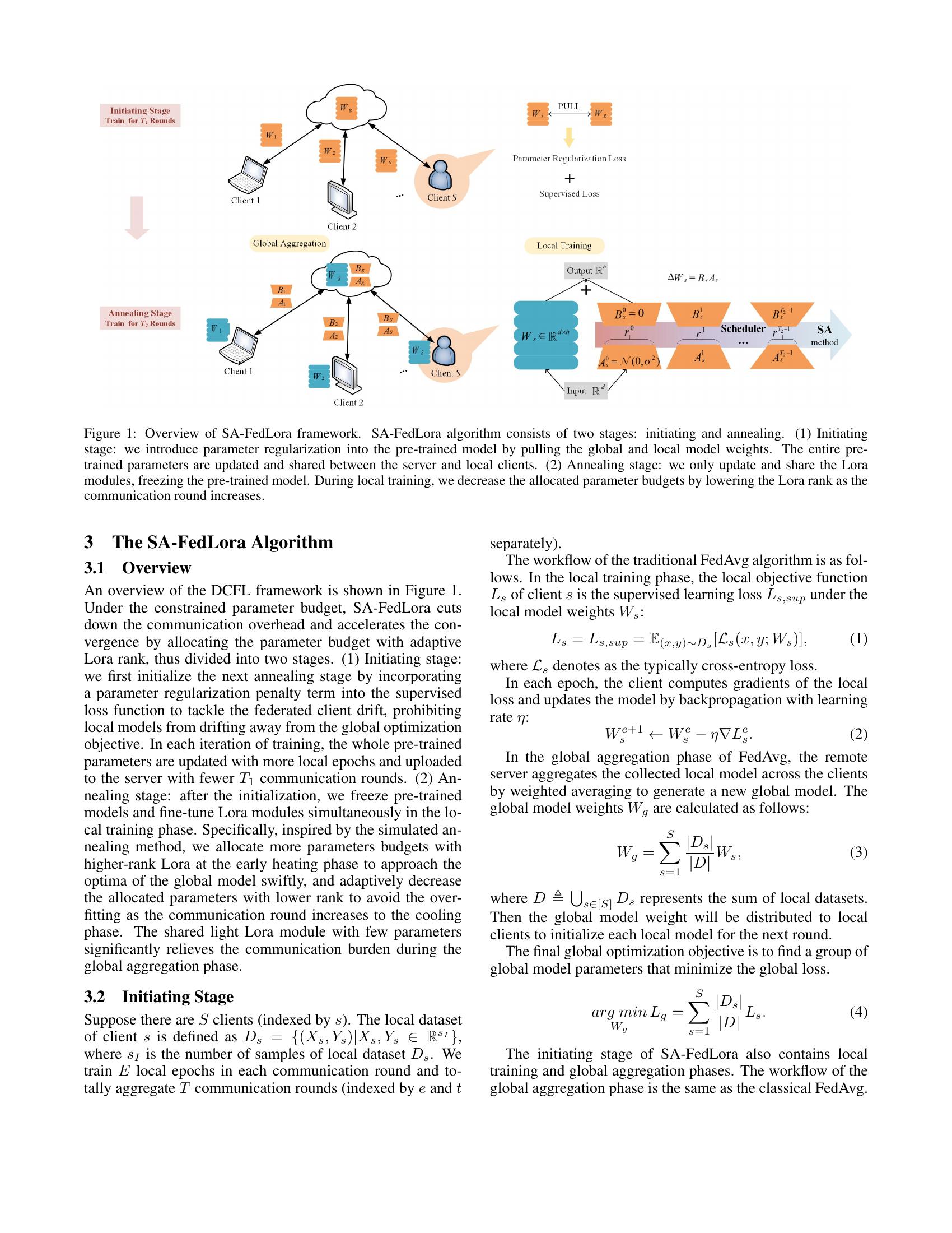 SA-FedLora: Adaptive Parameter Allocation for Efficient Federated ...