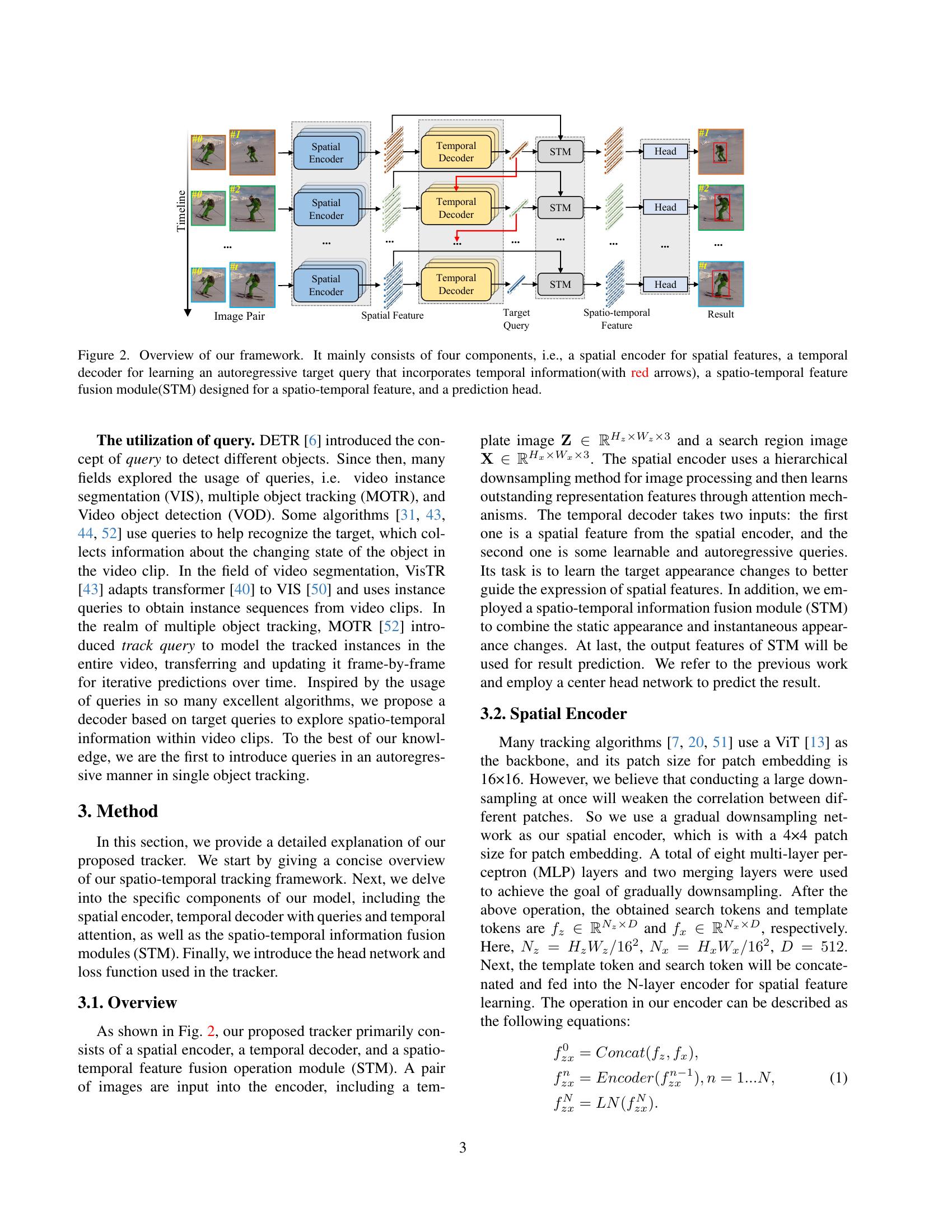 Autoregressive Queries for Adaptive Tracking with Spatio ...