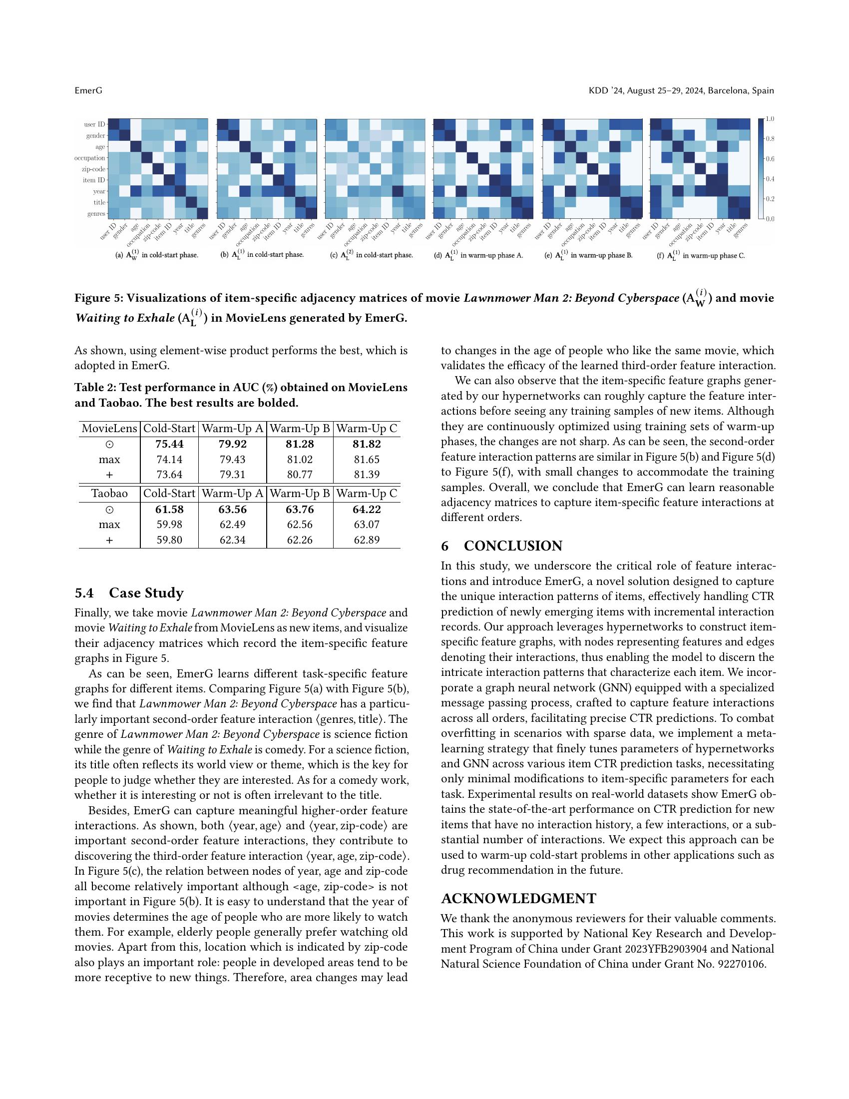 Warming Up Cold-Start CTR Prediction by Learning Item-Specific Feature Interactions - 智源社区论文