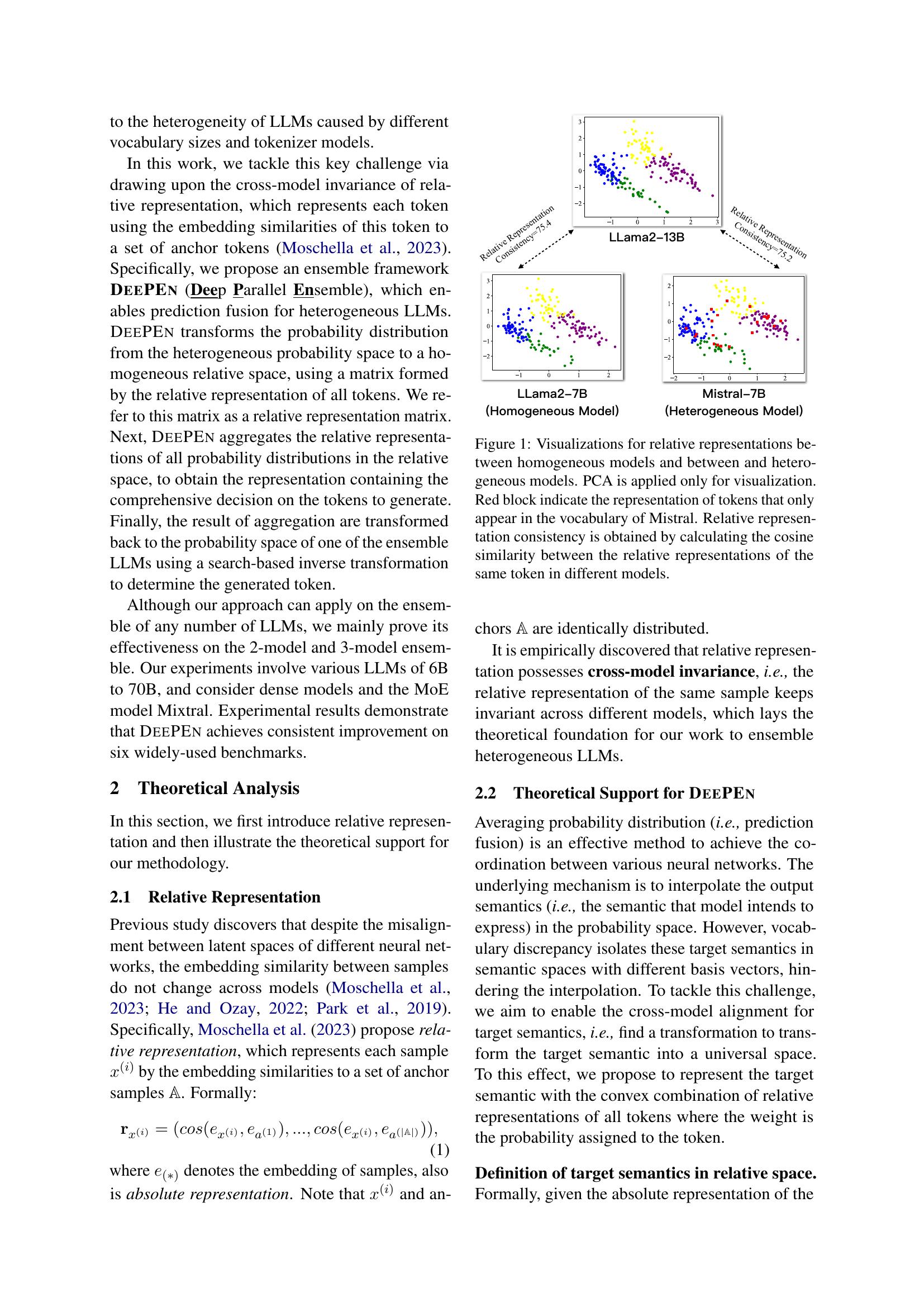 Enabling Ensemble Learning for Heterogeneous Large Language Models with Deep Parallel ...