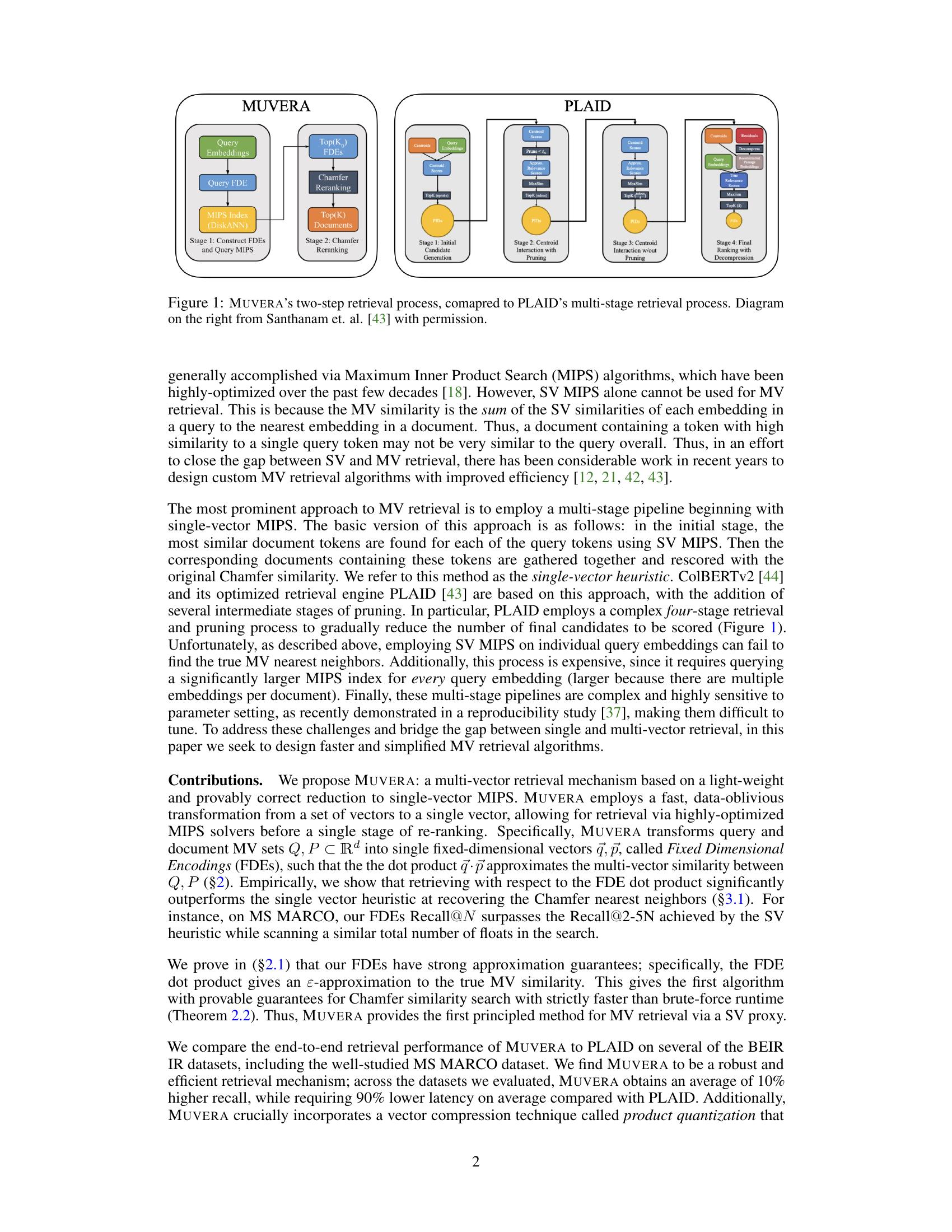 MUVERA: Multi-Vector Retrieval via Fixed Dimensional Encodings - 智源社区论文